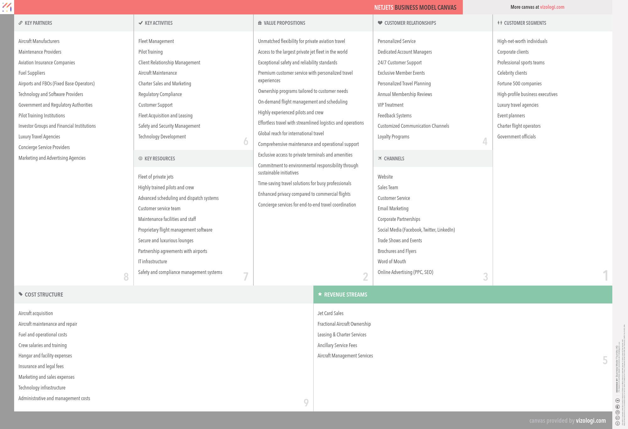 What is NetJets's business model? | Vizologi