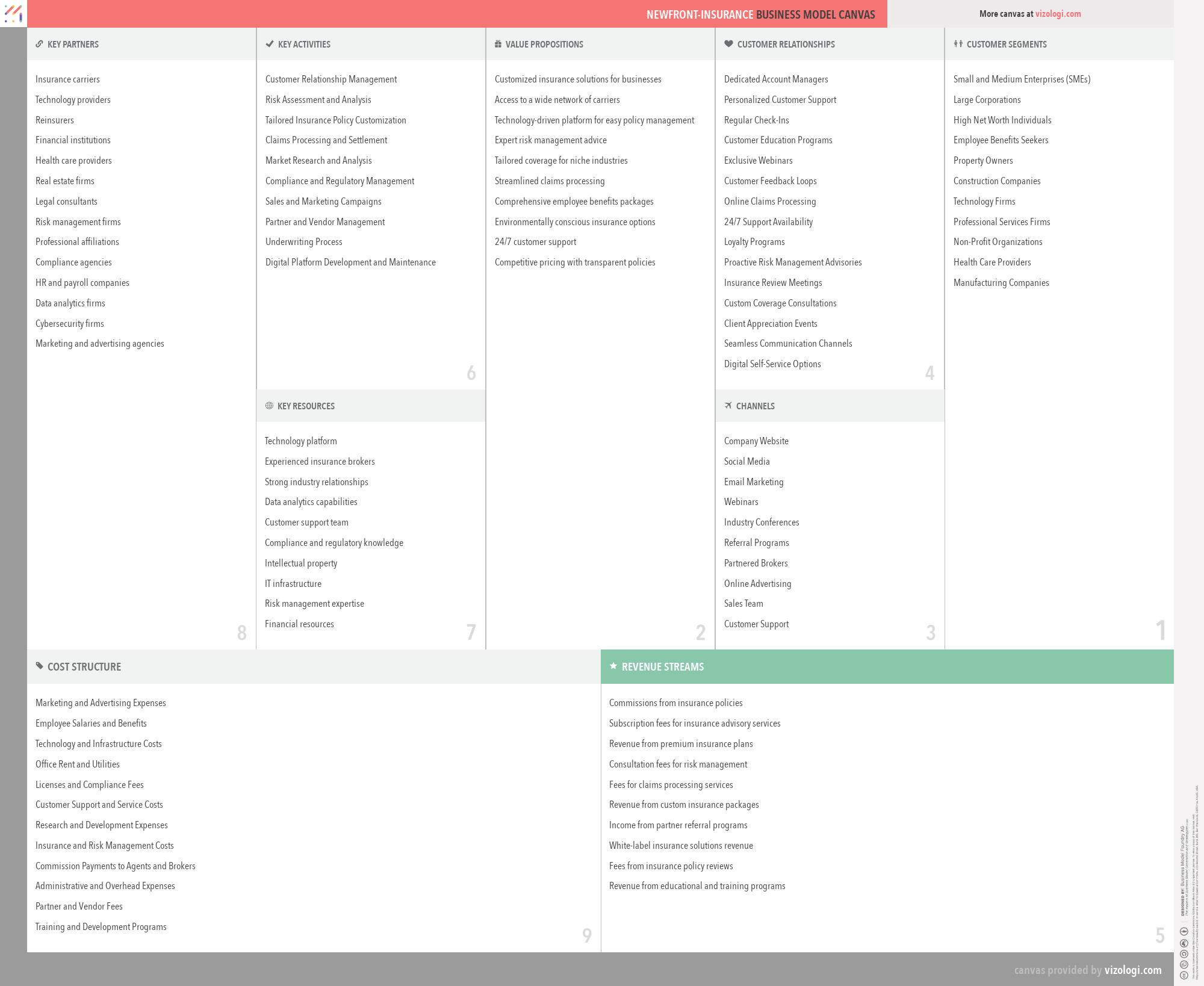 Insurance Business Insurance Business Processes: Optimized For Data