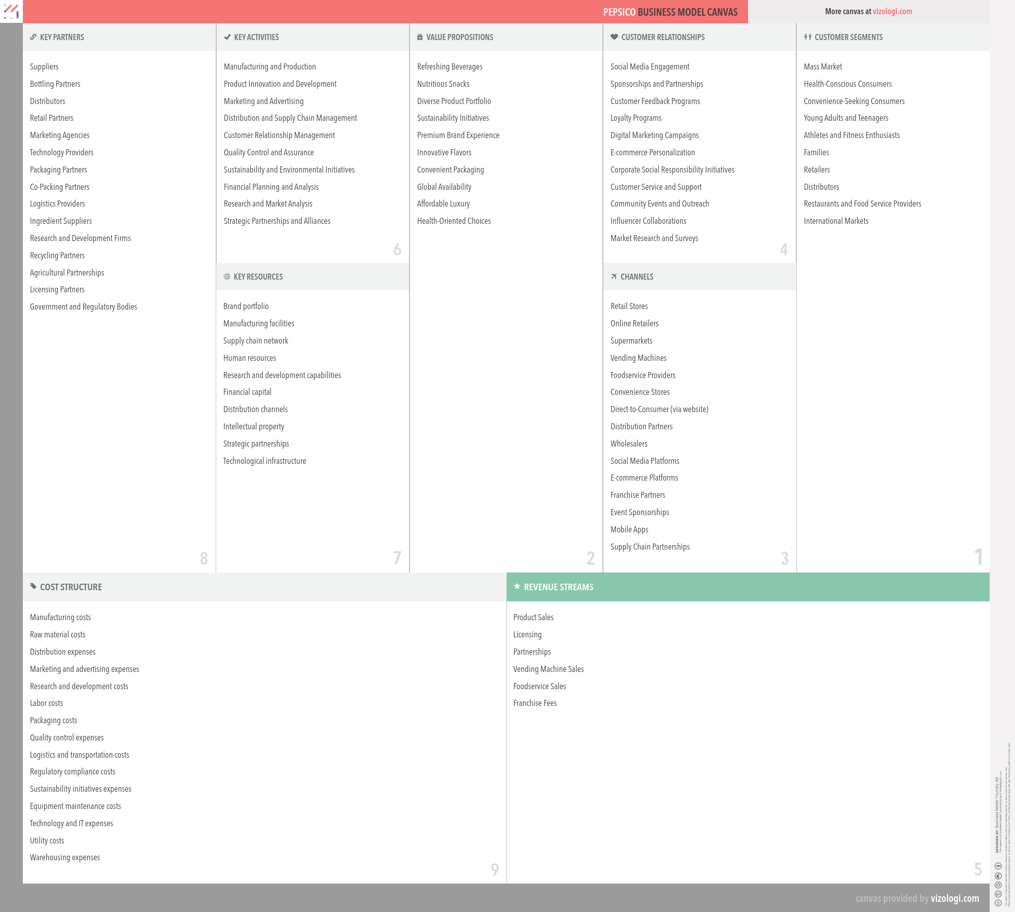 What is PepsiCo's business model? | Vizologi