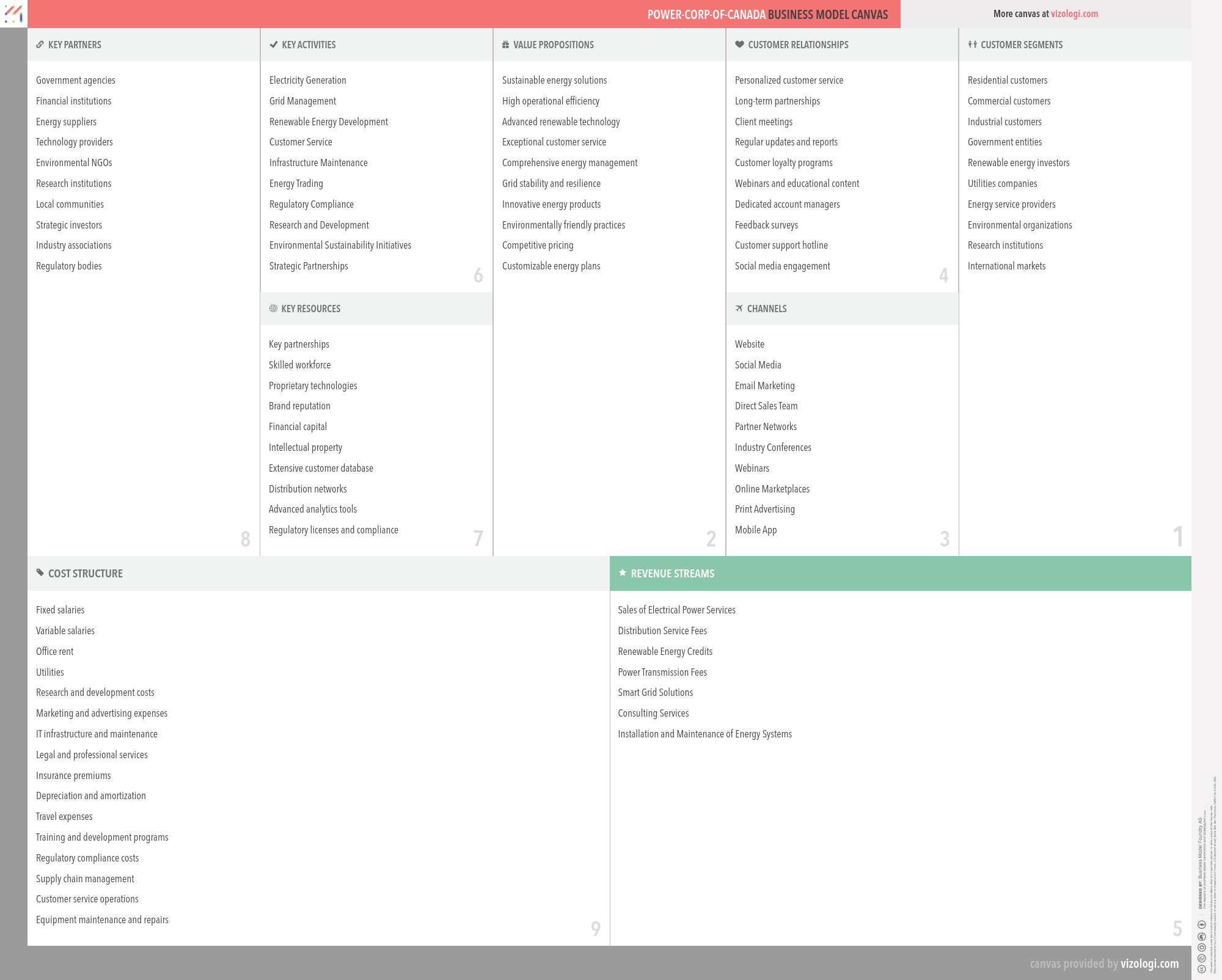 What is Power Corp. of Canada's business model? | Vizologi