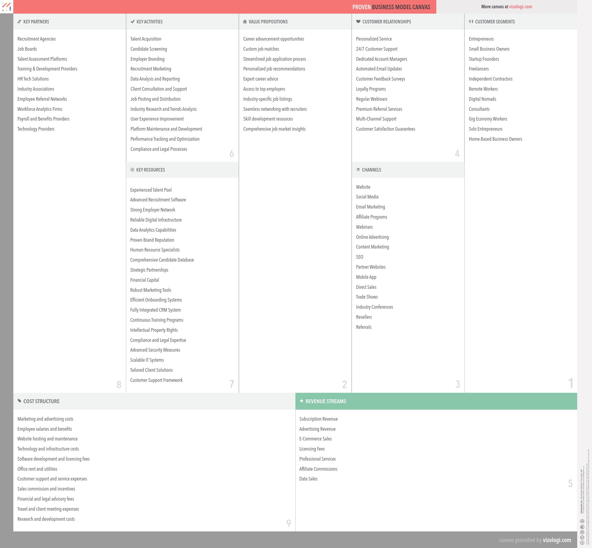 What is Proven's business model? | Vizologi