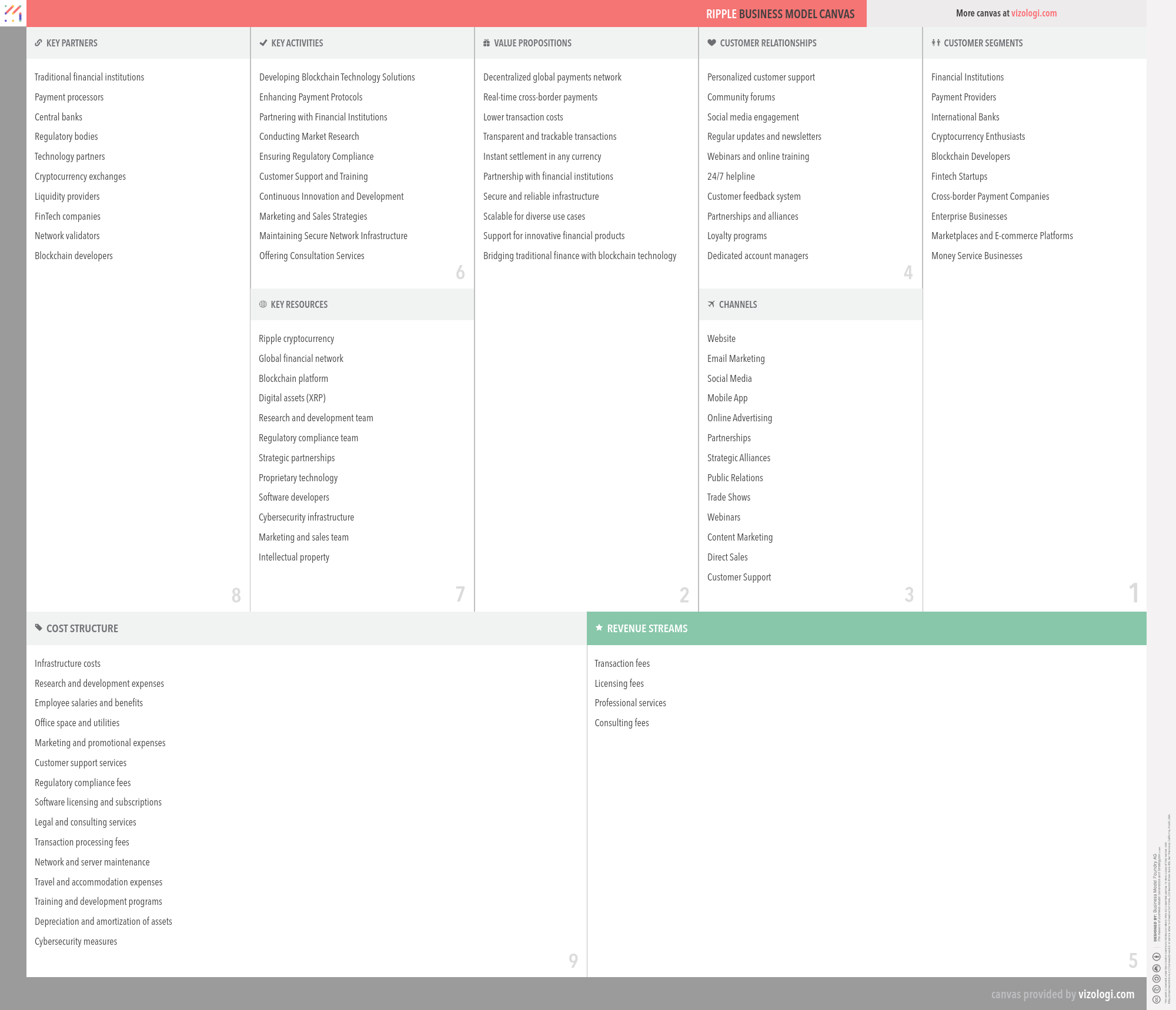 What is Ripple's business model? | Vizologi
