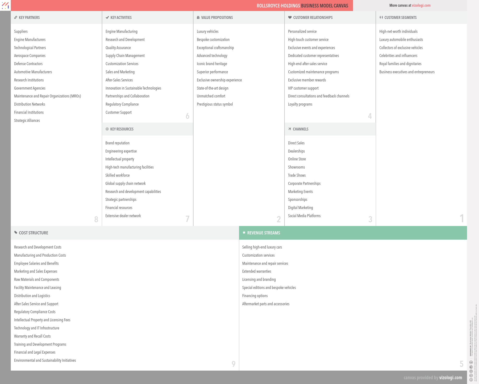 What is Rolls-Royce Holdings's business model? | Vizologi