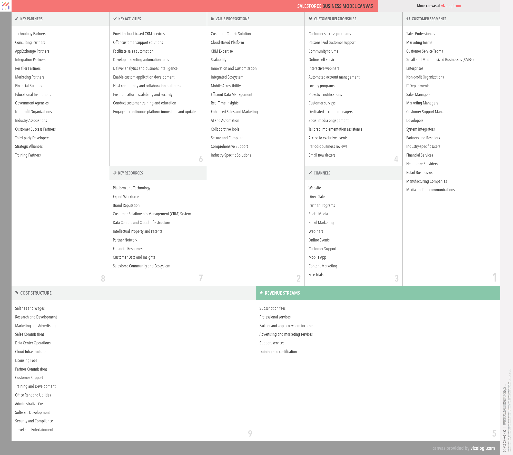 What is Salesforce's business model? | Vizologi
