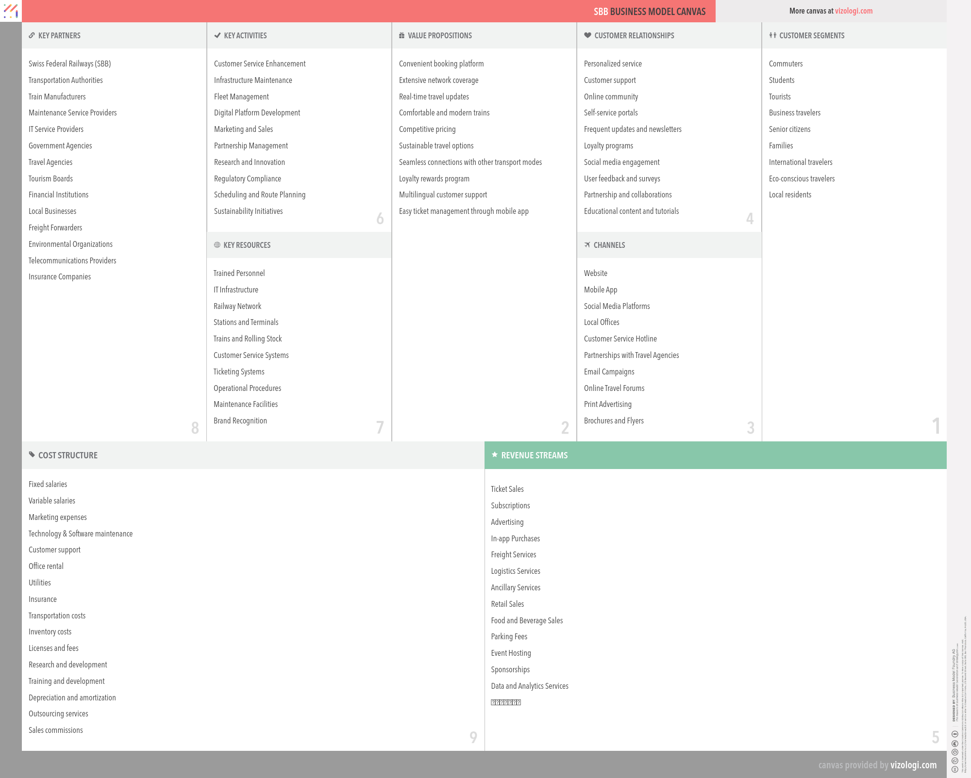 What is SBB's business model? | Vizologi