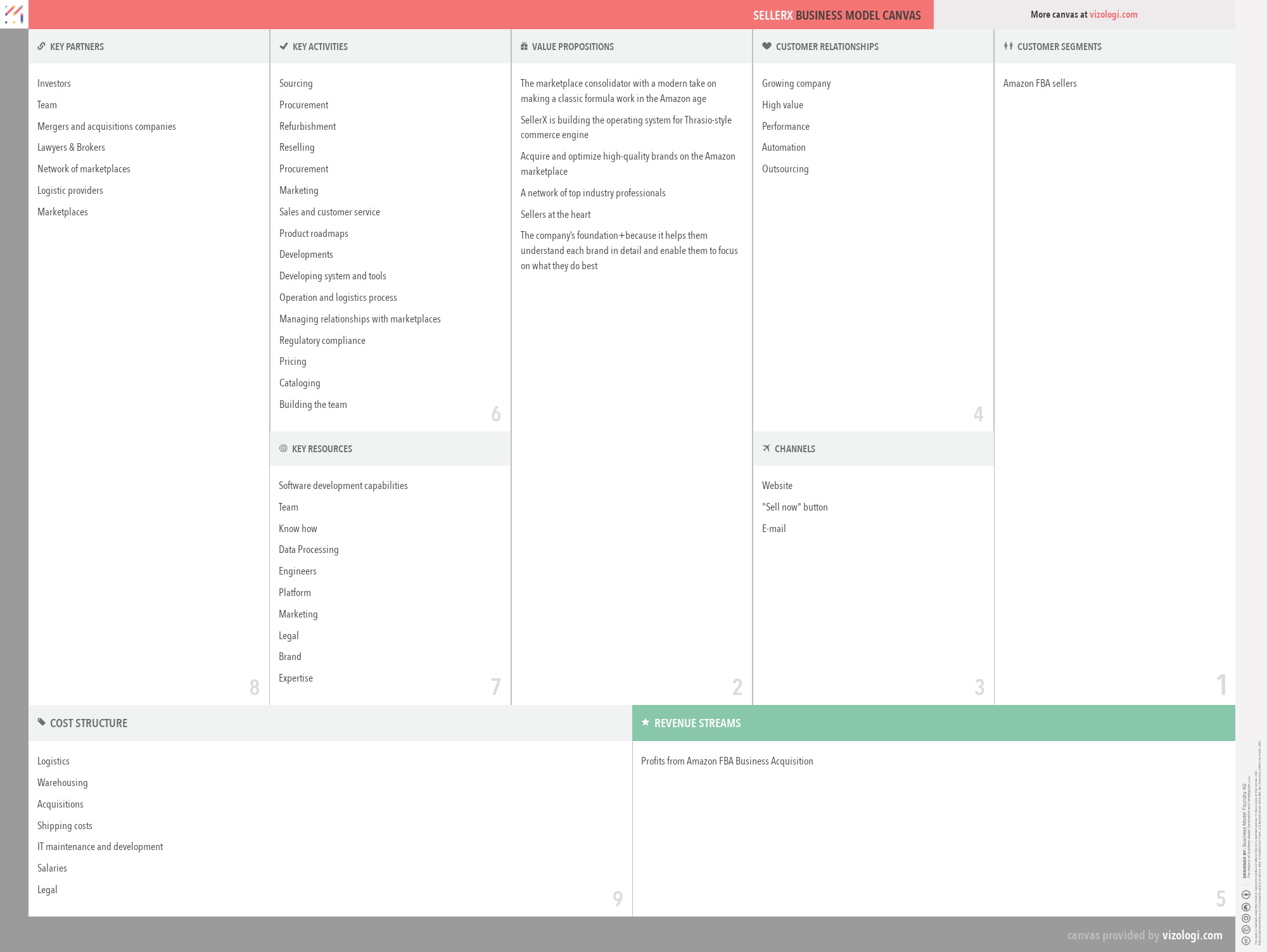 What is SellerX's business model? | Vizologi