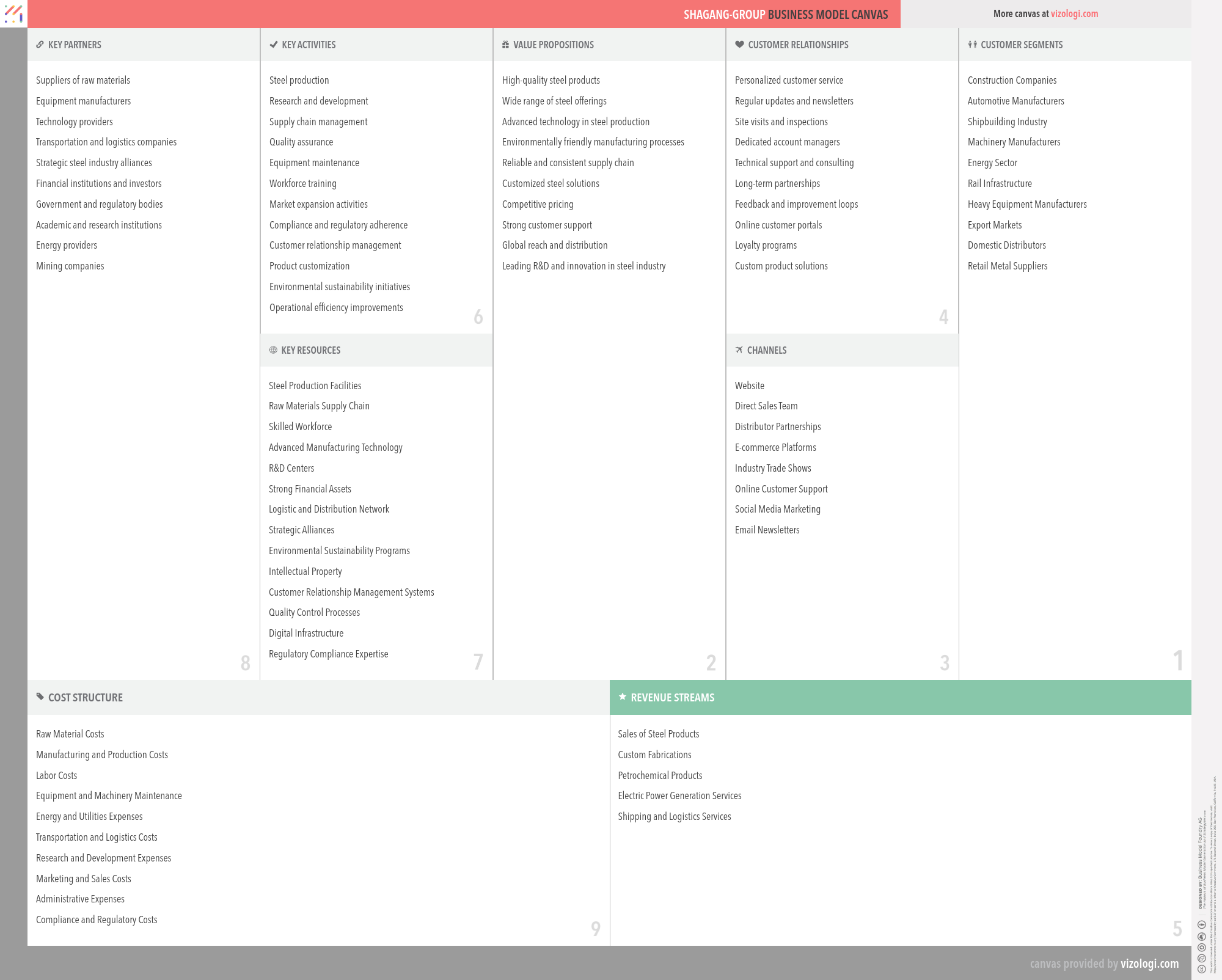 What is Shagang Group's business model? | Vizologi