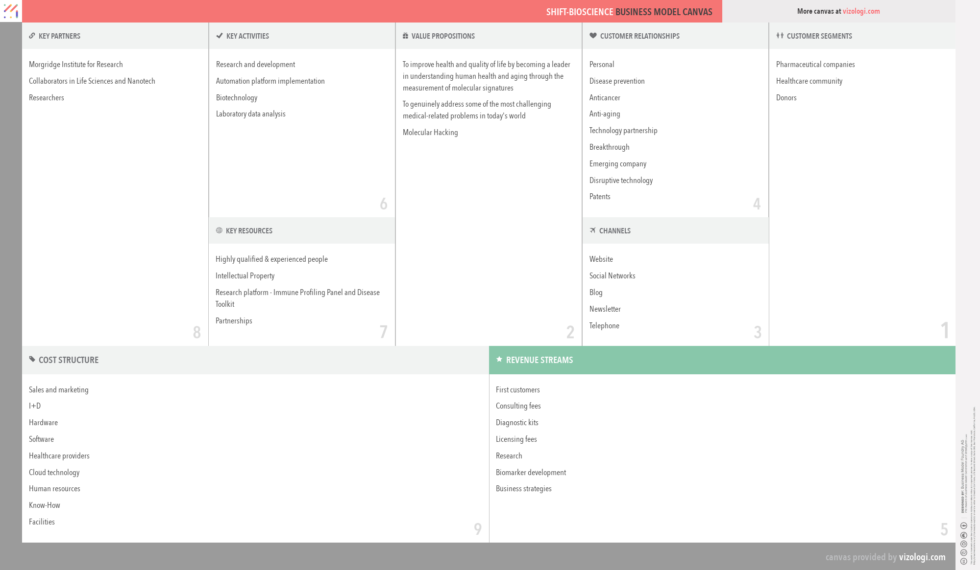 What is Shift Bioscience's business model? | Vizologi