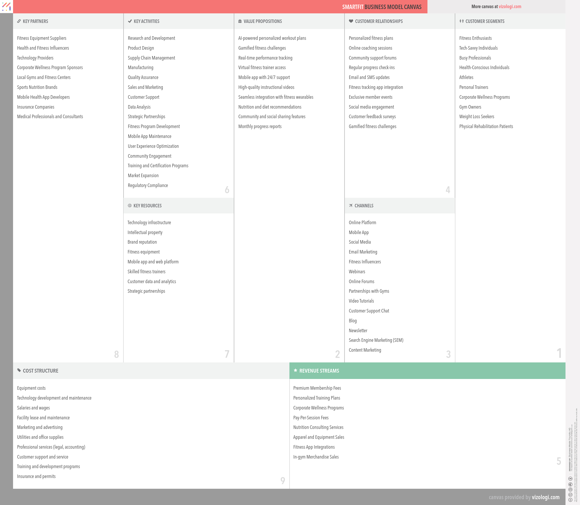 What is SmartFit's business model? | Vizologi