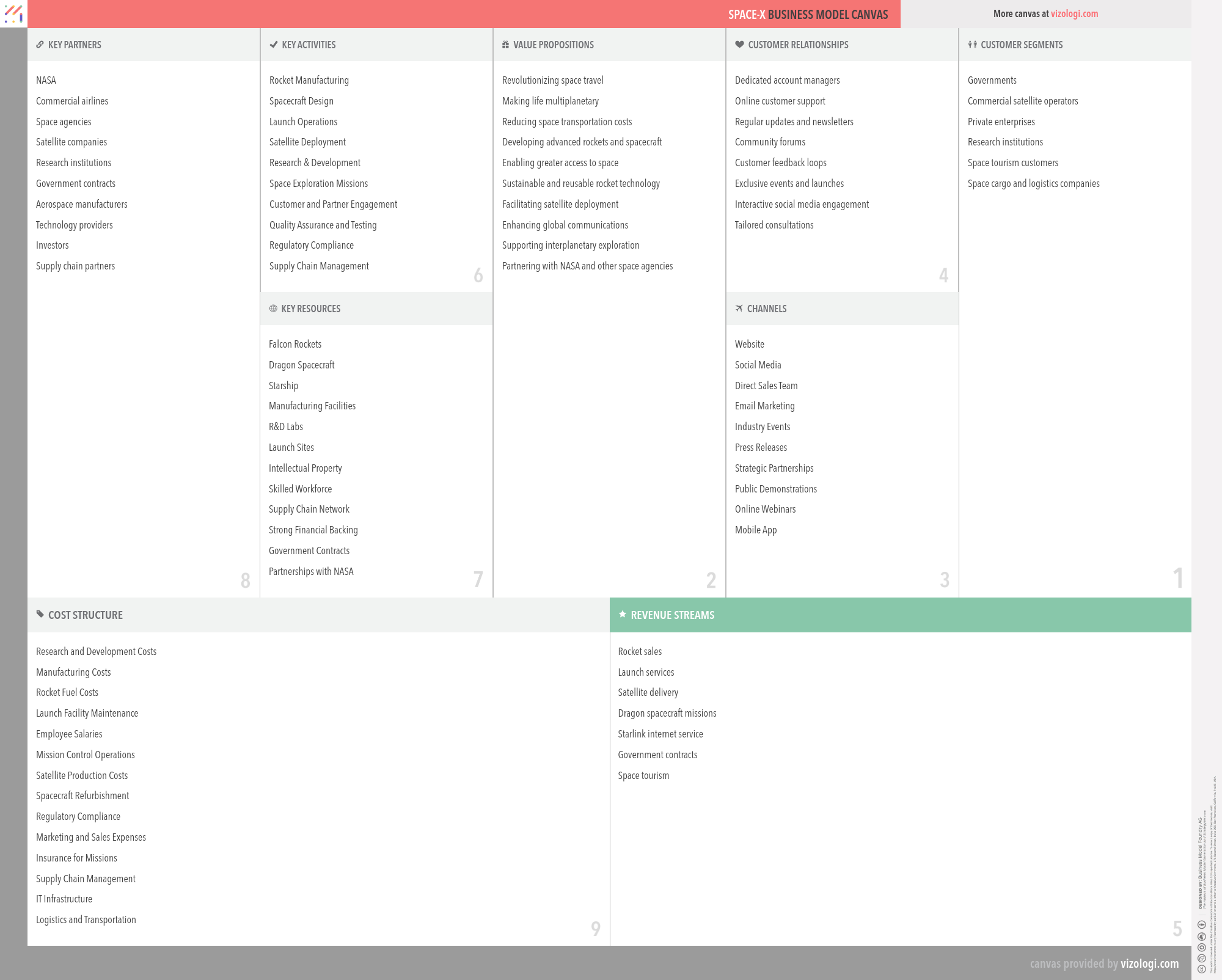 What is Space X's business model? | Vizologi