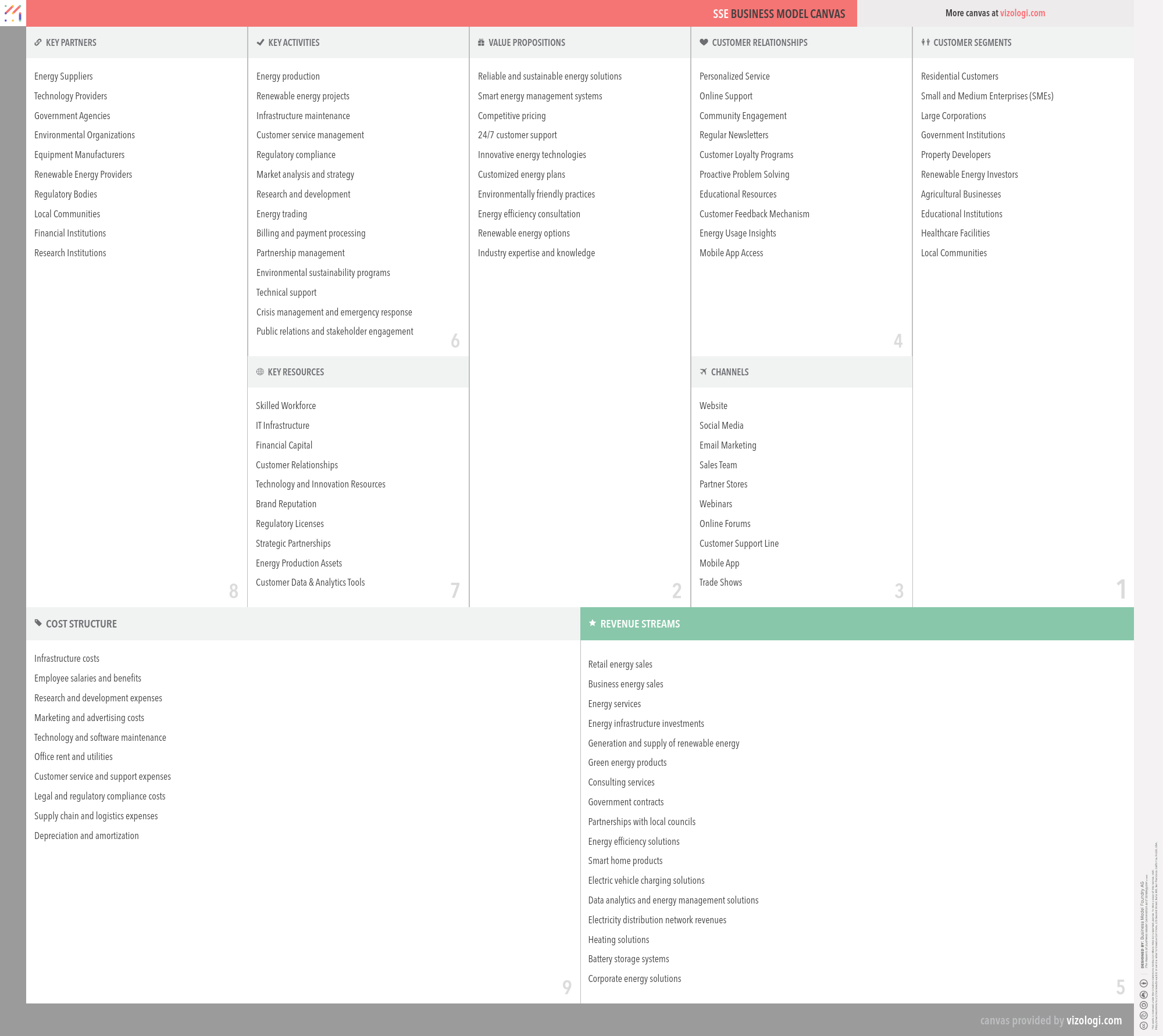 What is SSE's business model? | Vizologi