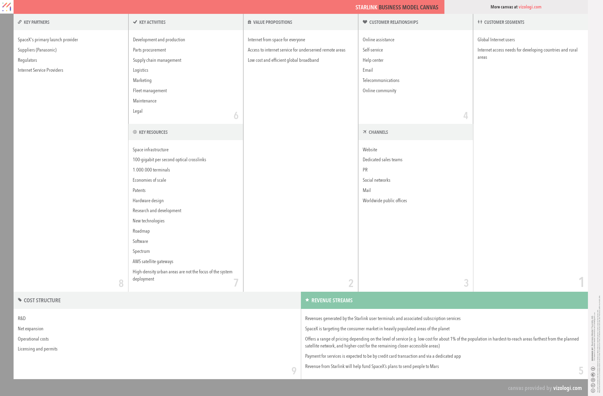 What is Starlink's business model? | Vizologi