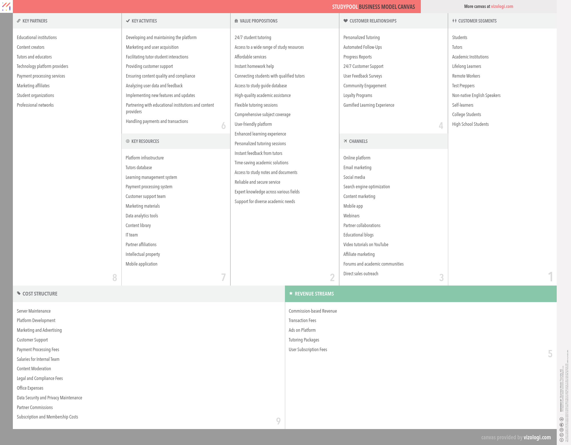 What is Studypool's business model? | Vizologi