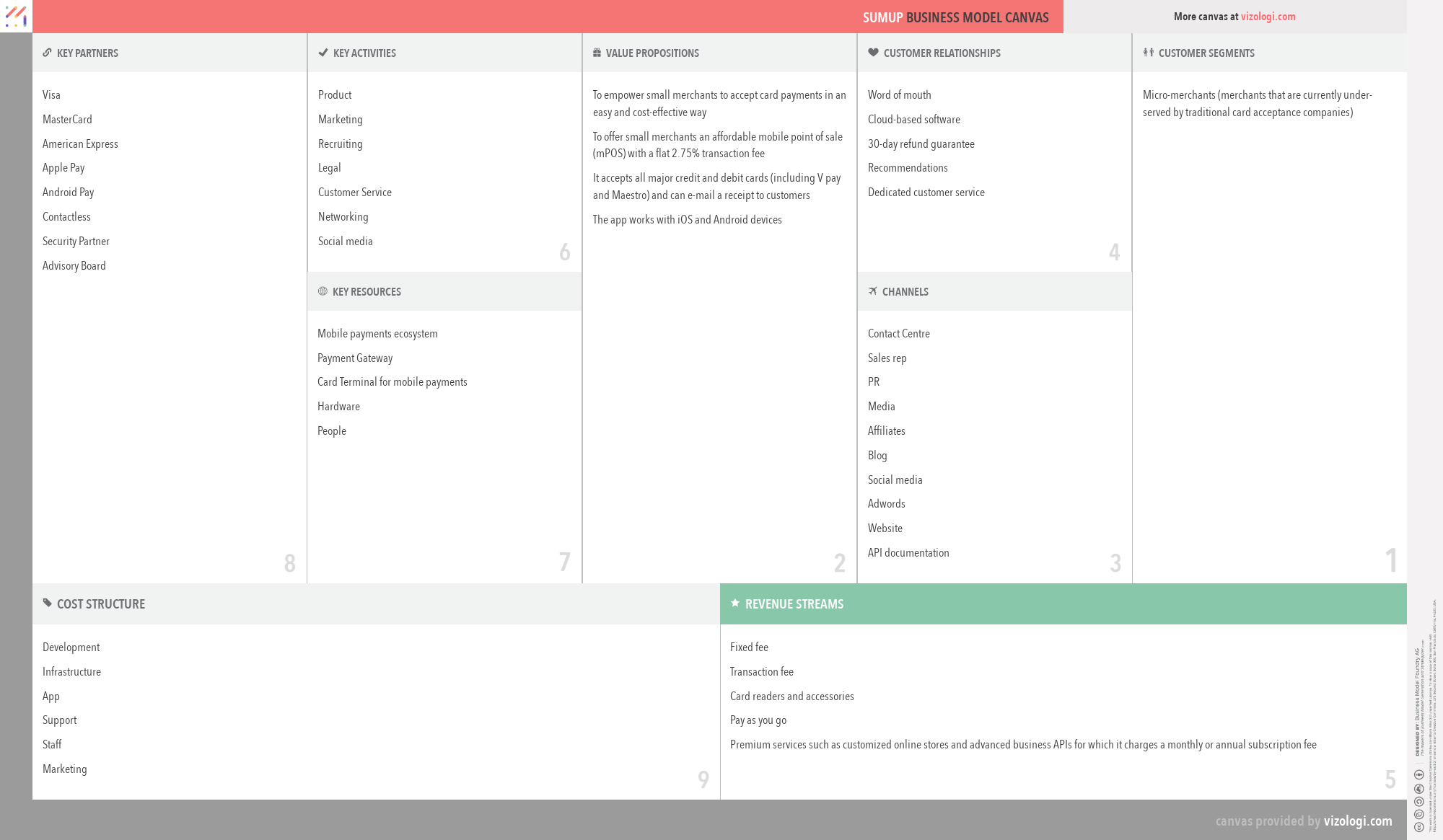 What Is SumUp s Business Model Vizologi