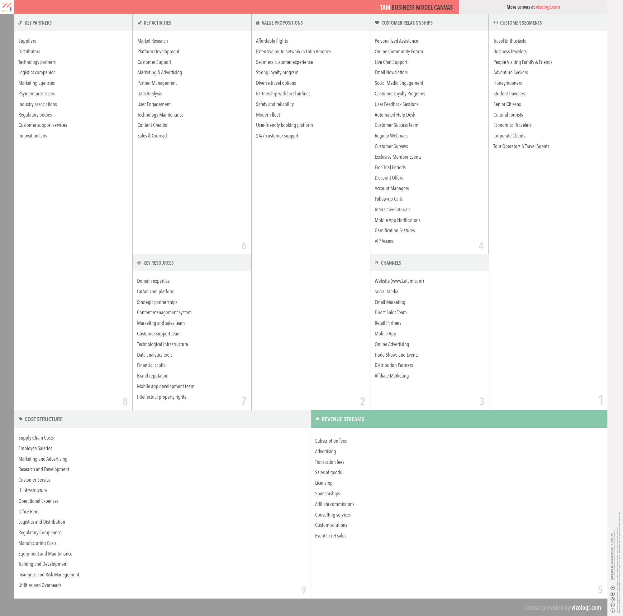 What is TAM's business model? | Vizologi