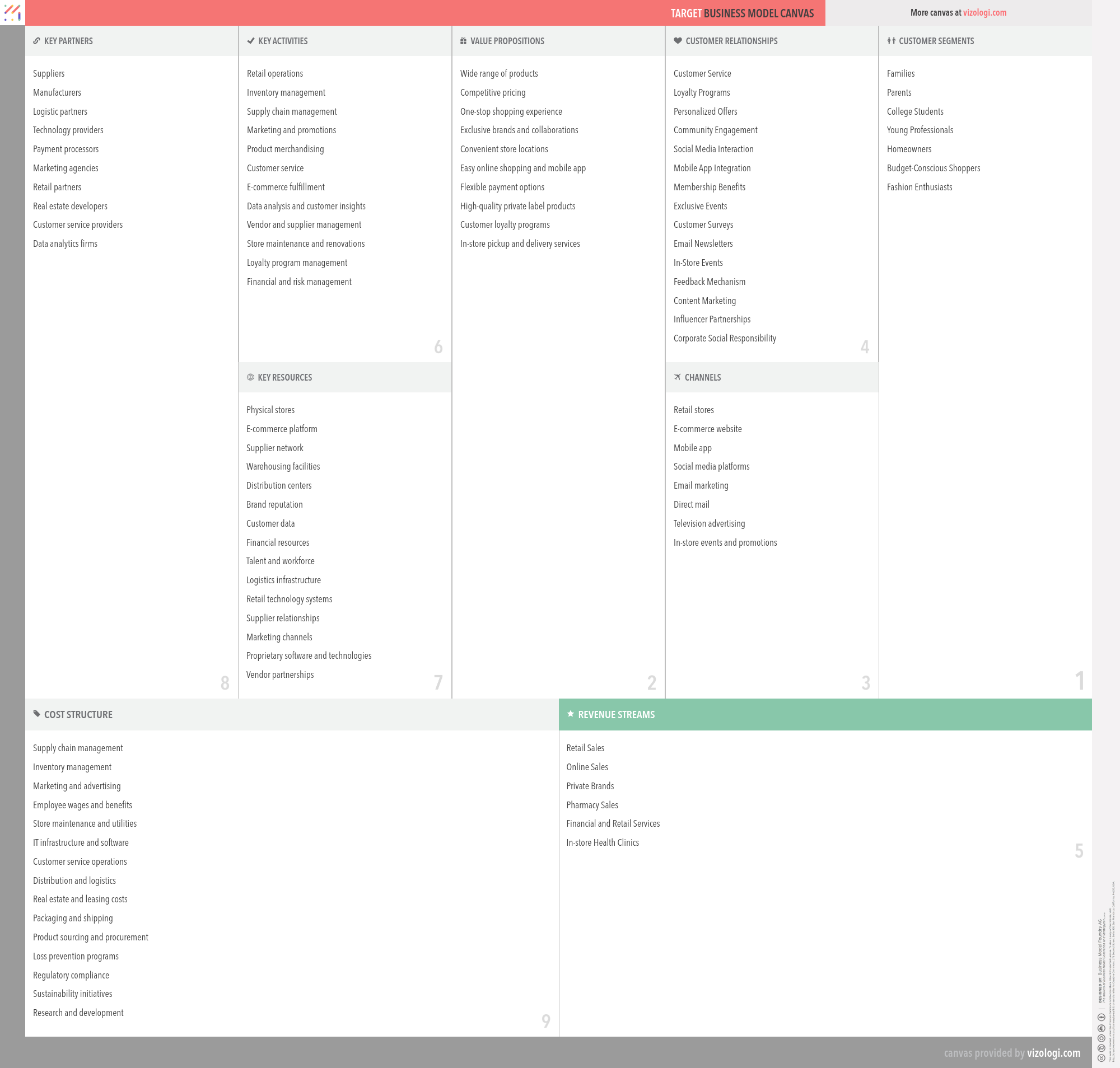 What is Target's business model? | Vizologi