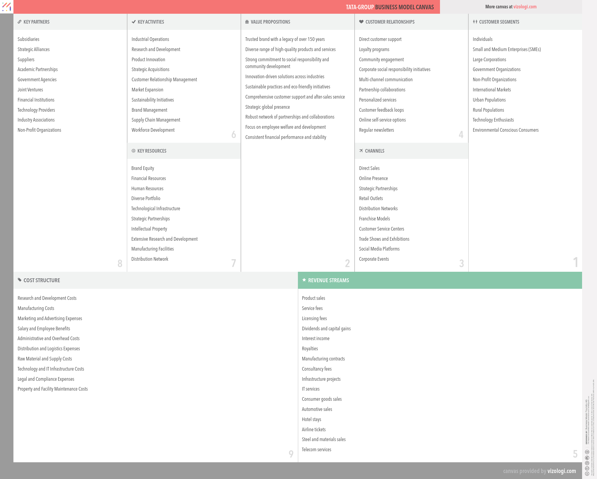 What is Tata Group's business model? | Vizologi
