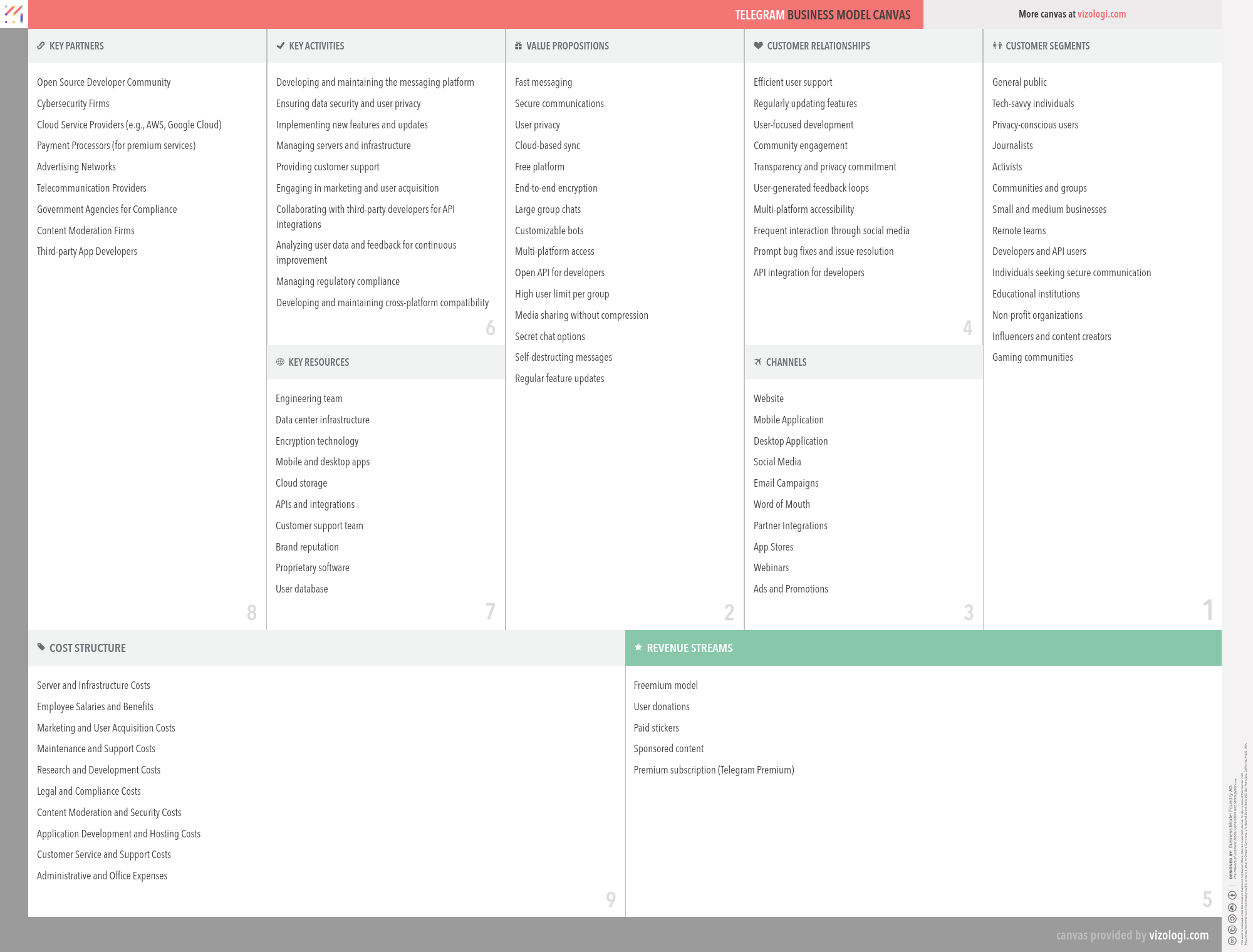 What is Telegram's business model? | Vizologi