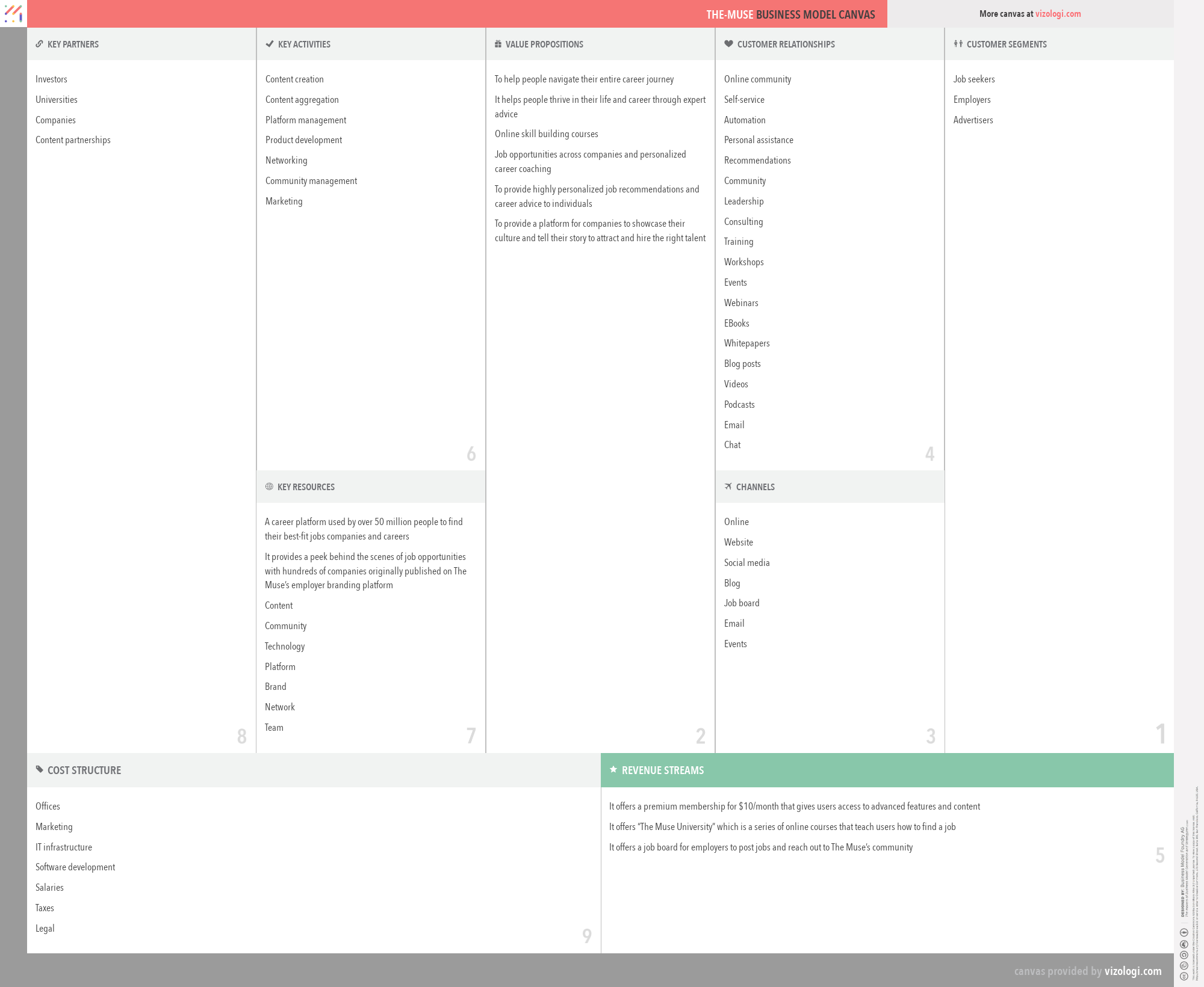 What is The Muse's business model? | Vizologi