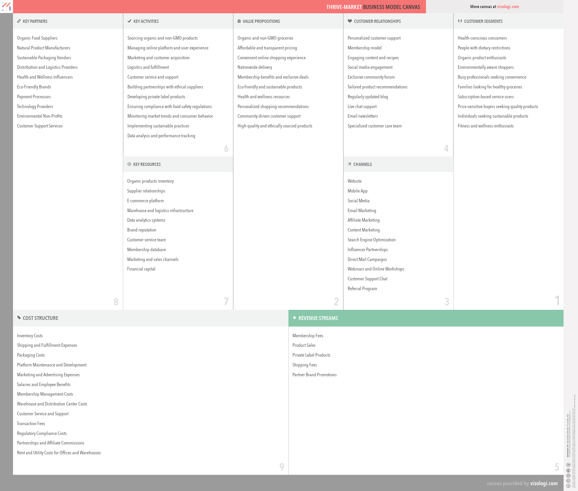 What is Thrive Market's business model? | Vizologi