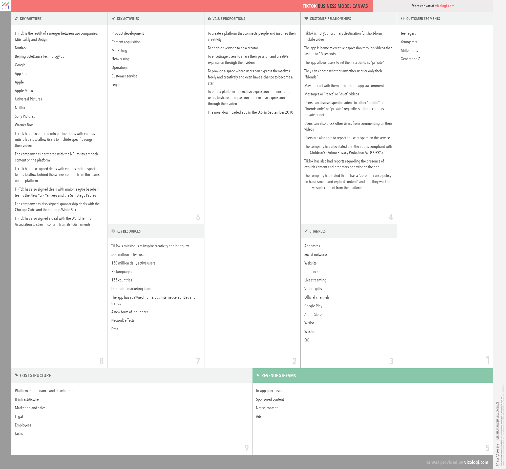 What is Tiktok's business model? | Vizologi
