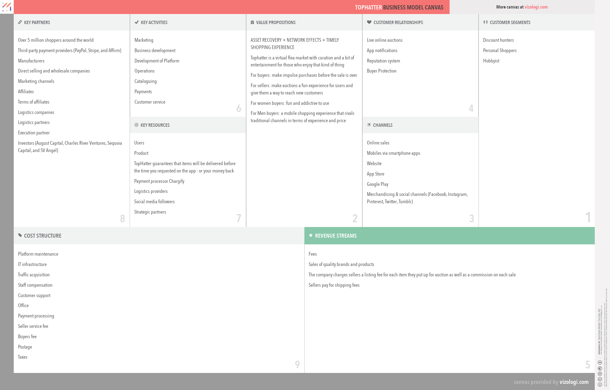 What is Tophatter's business model? | Vizologi