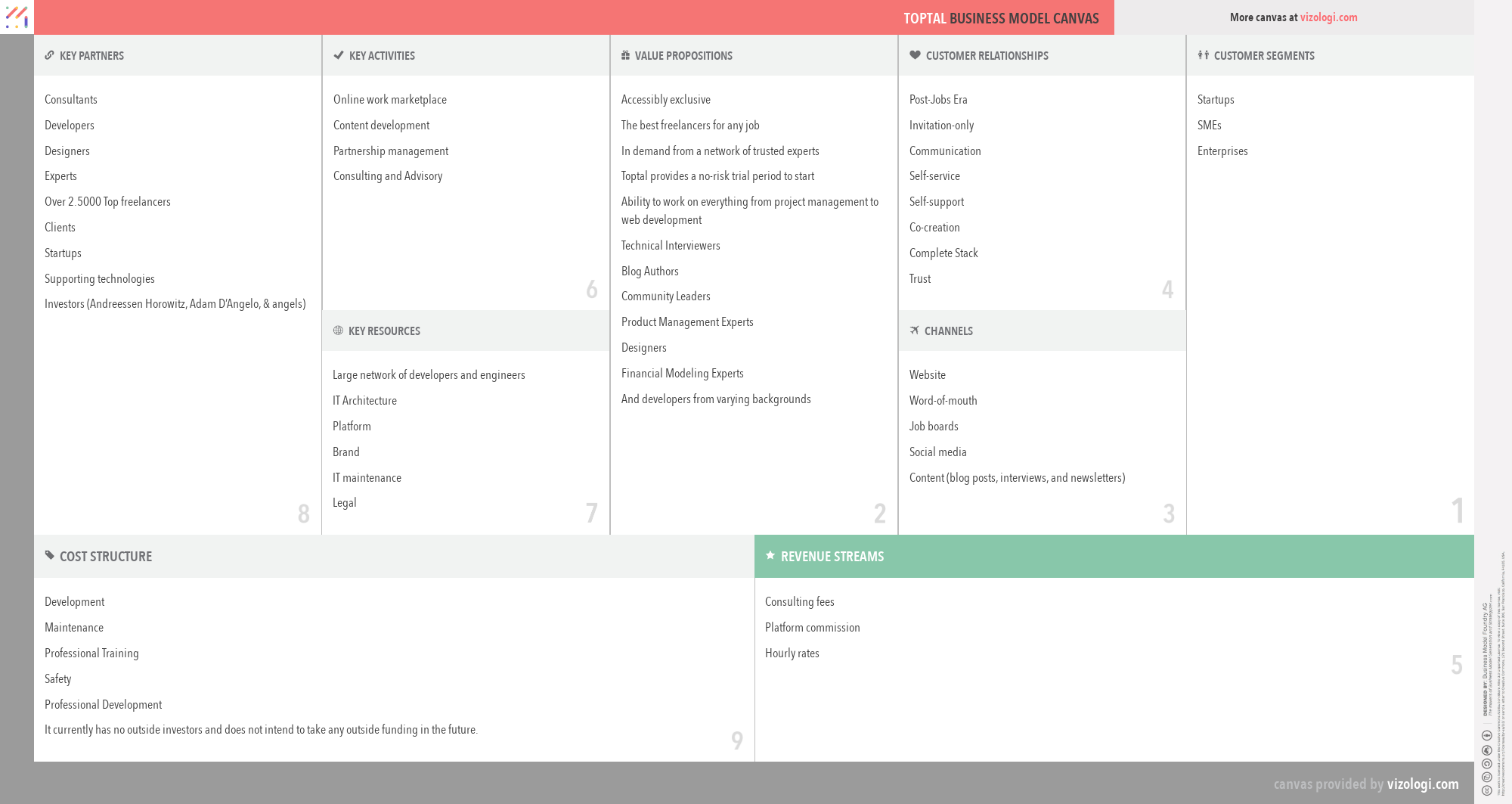 What is Toptal's business model? | Vizologi