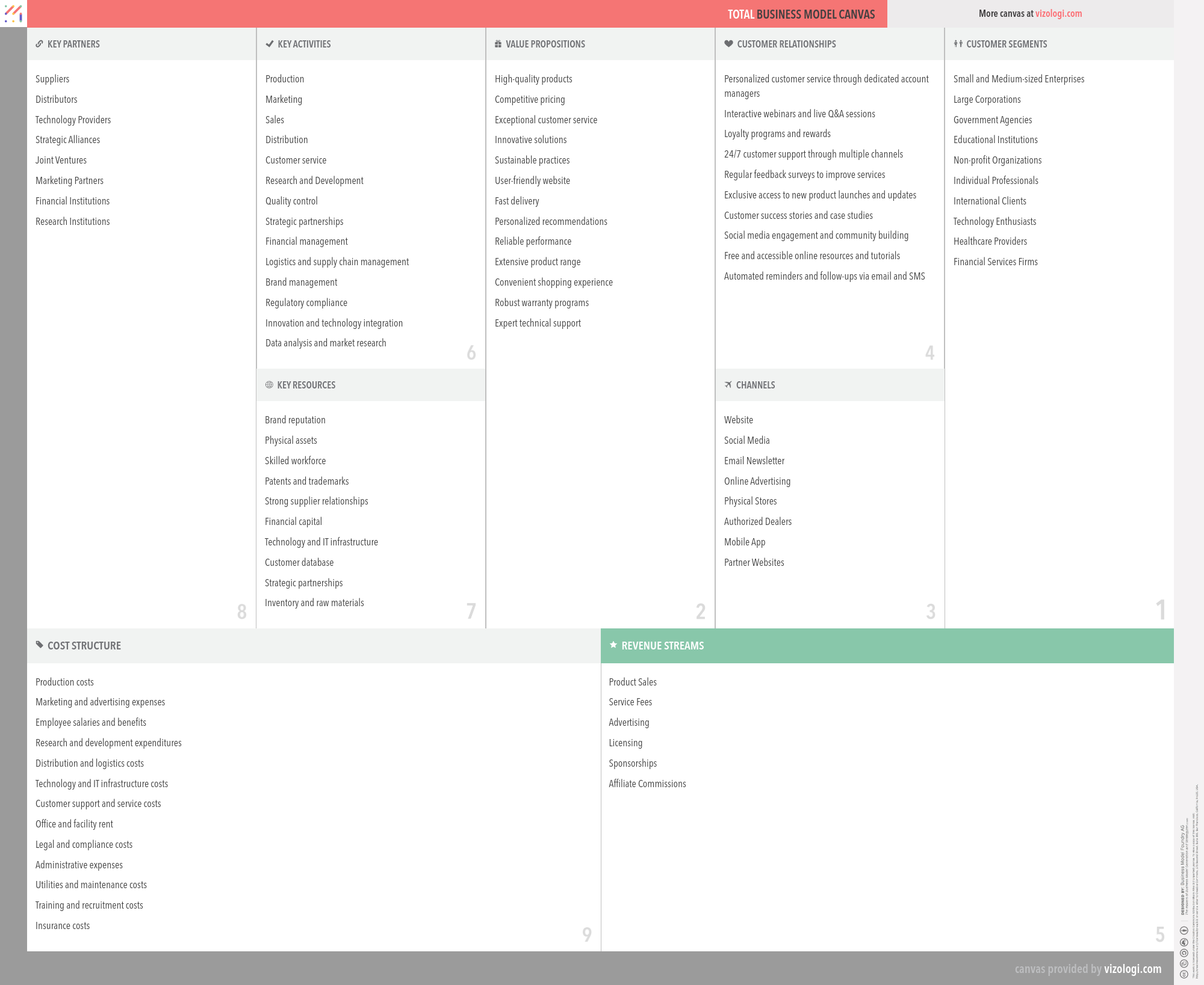What is Total's business model? | Vizologi