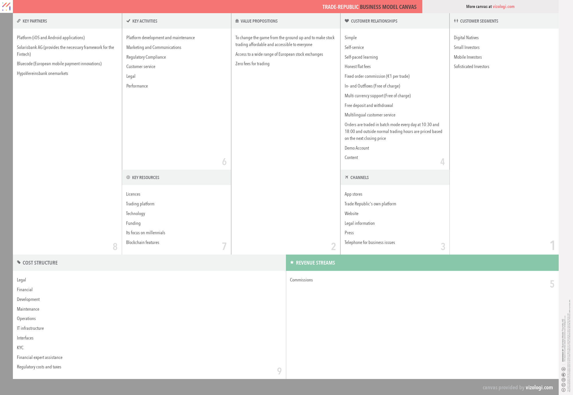 What is Trade Republic's business model? | Vizologi
