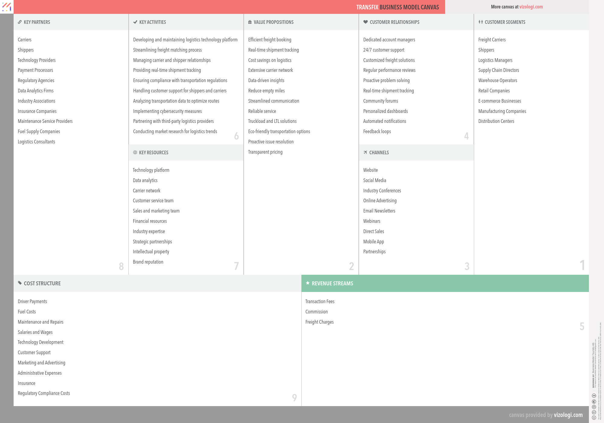 What is Transfix's business model? | Vizologi