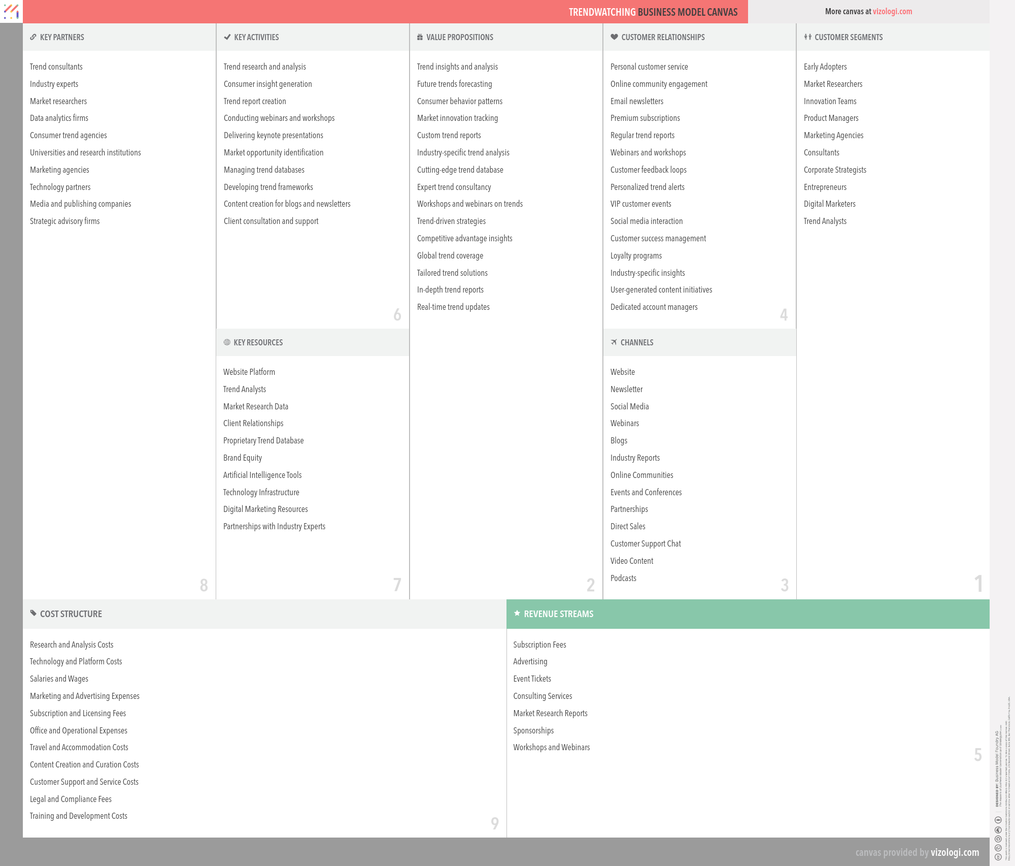 What is TrendWatching's business model? | Vizologi