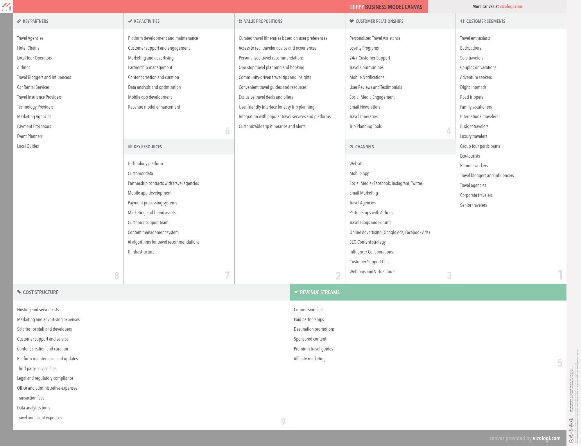 What is Trippy's business model? | Vizologi