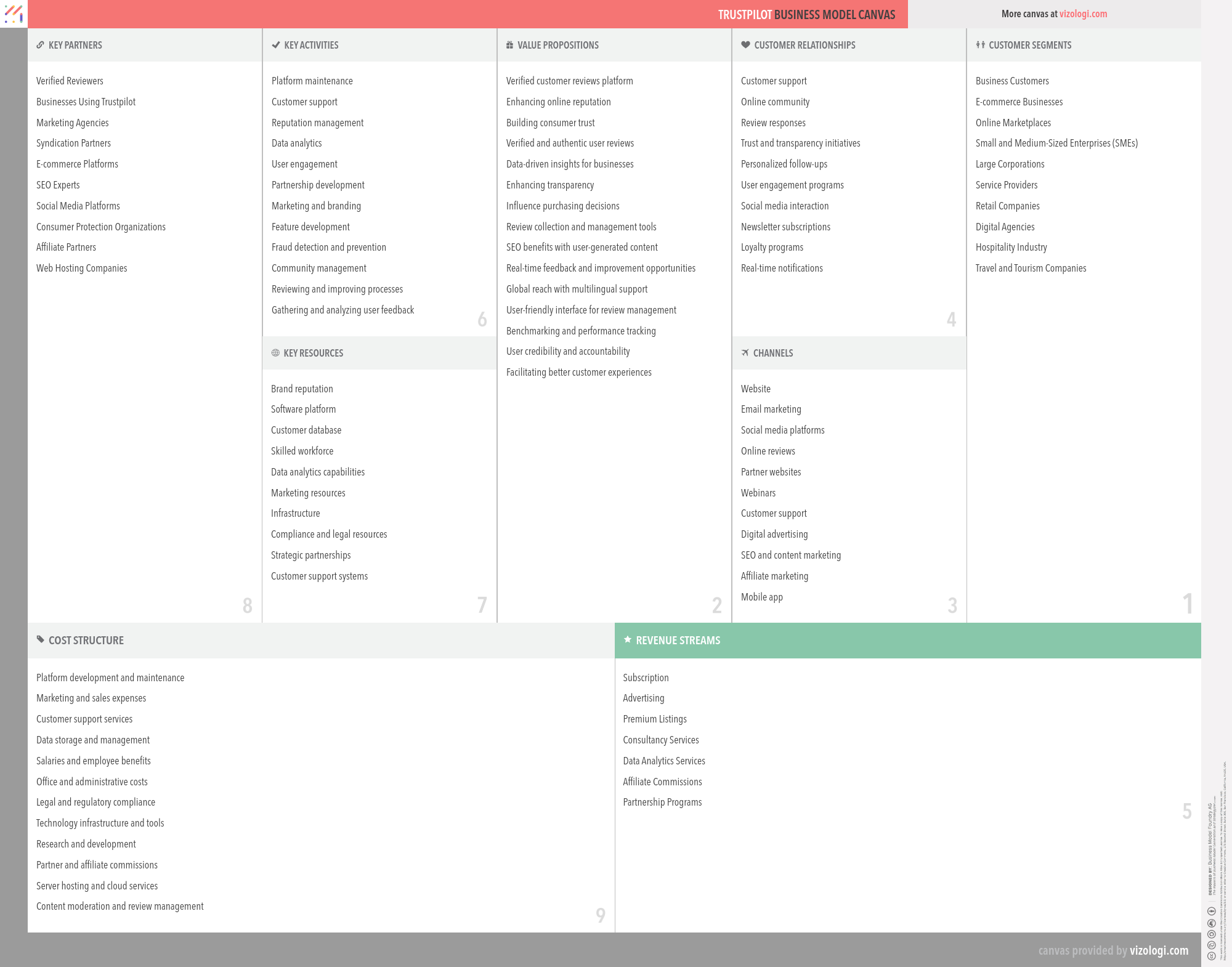 What is Trustpilot's business model? | Vizologi