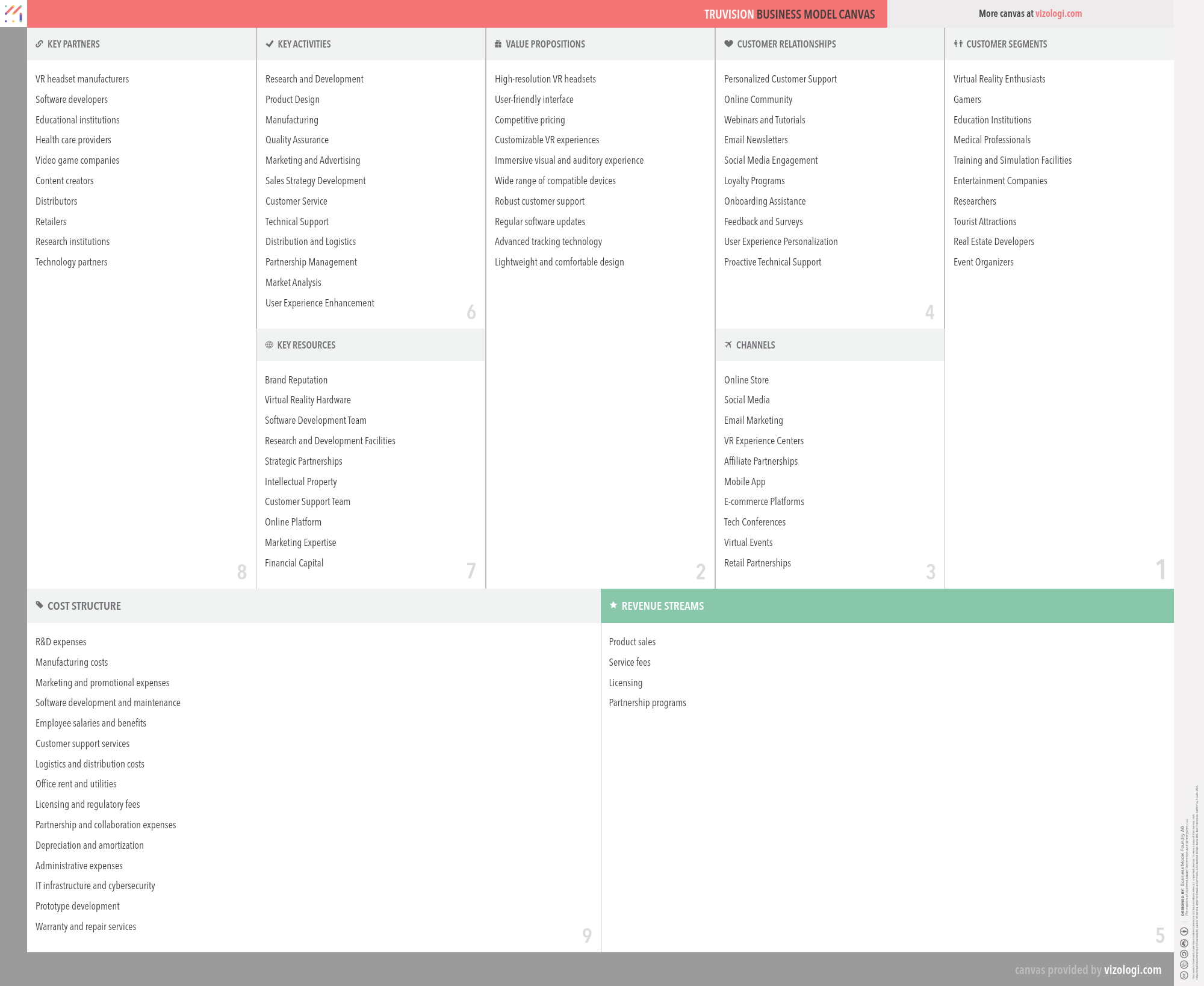 What is TruVision's business model? | Vizologi