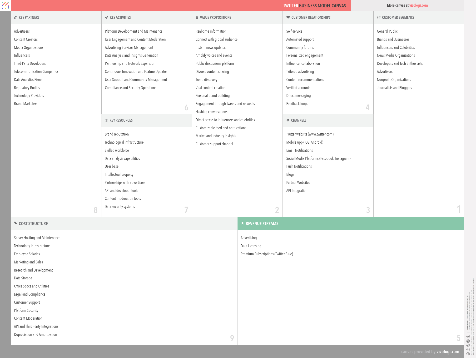 What is Twitter's business model? | Vizologi