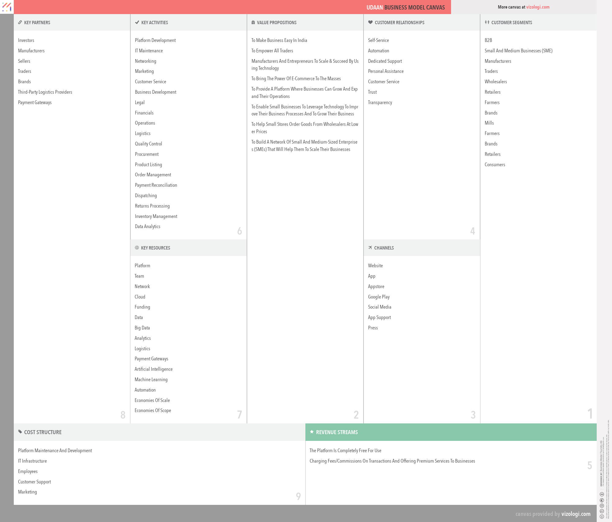 What is Udaan's business model? | Vizologi
