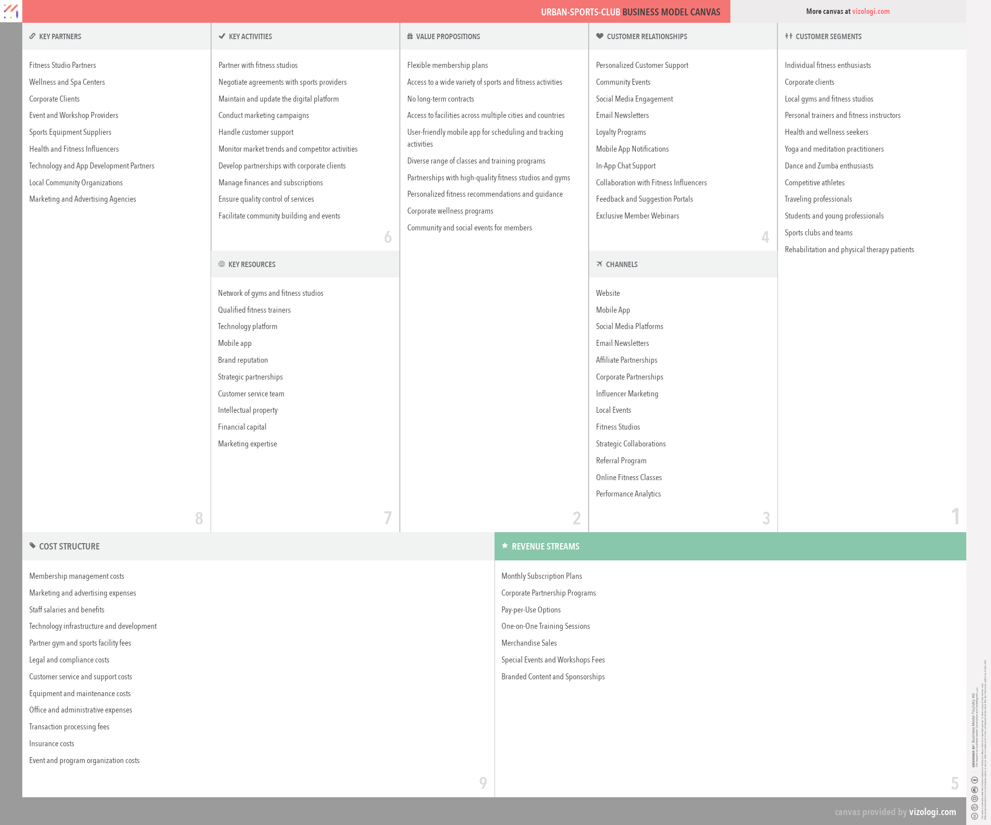 What is Urban Sports Club's business model? | Vizologi