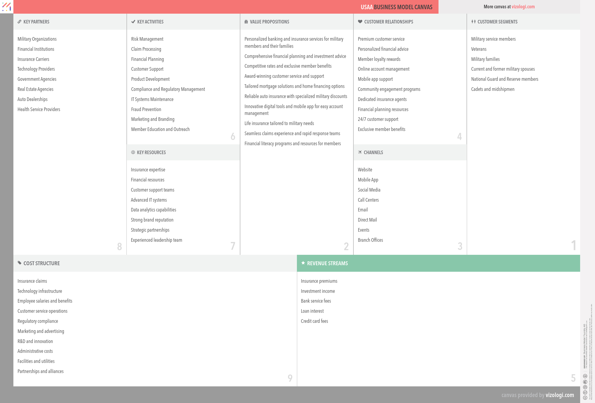 What is USAA's business model? | Vizologi
