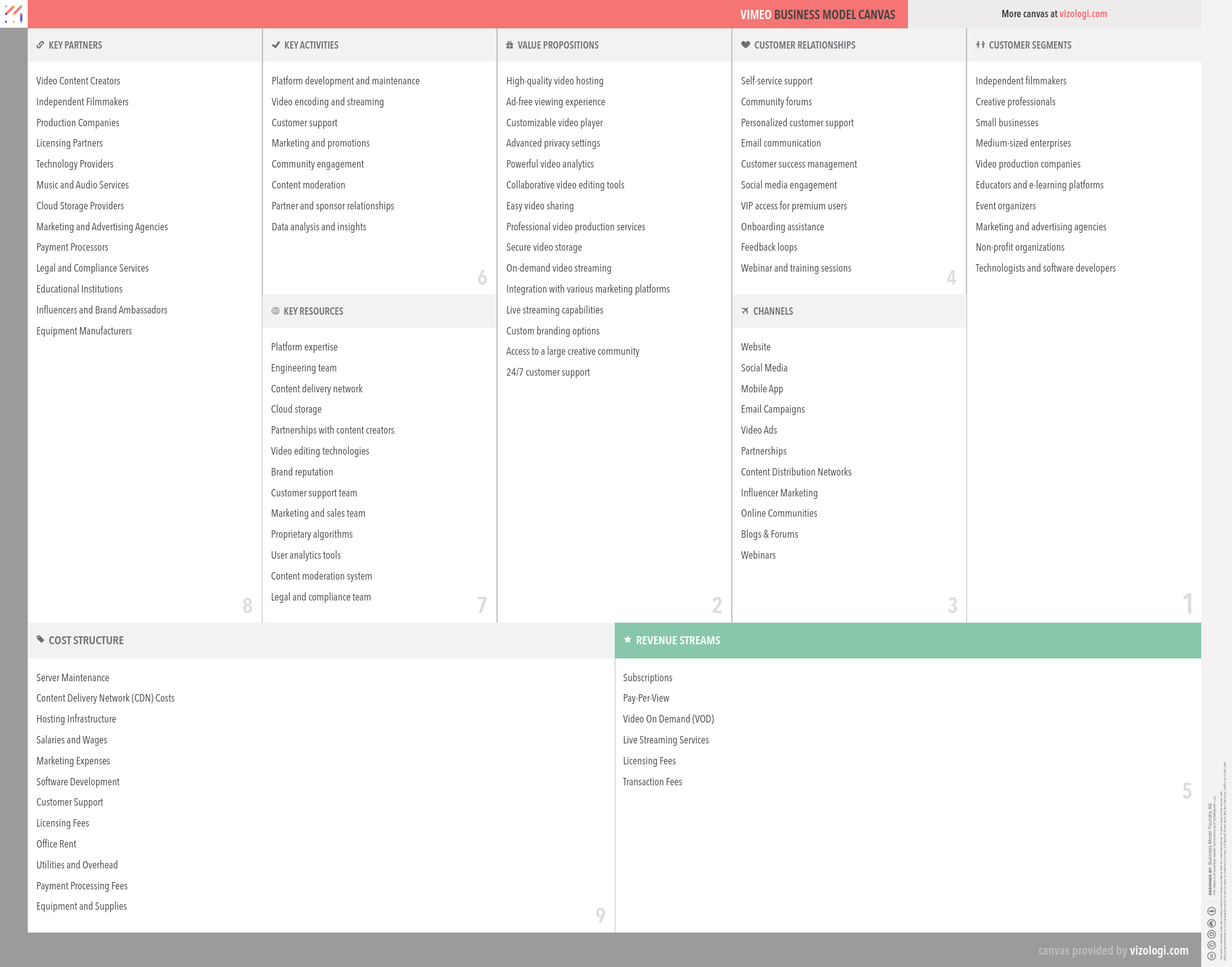 What is vimeo's business model? | Vizologi