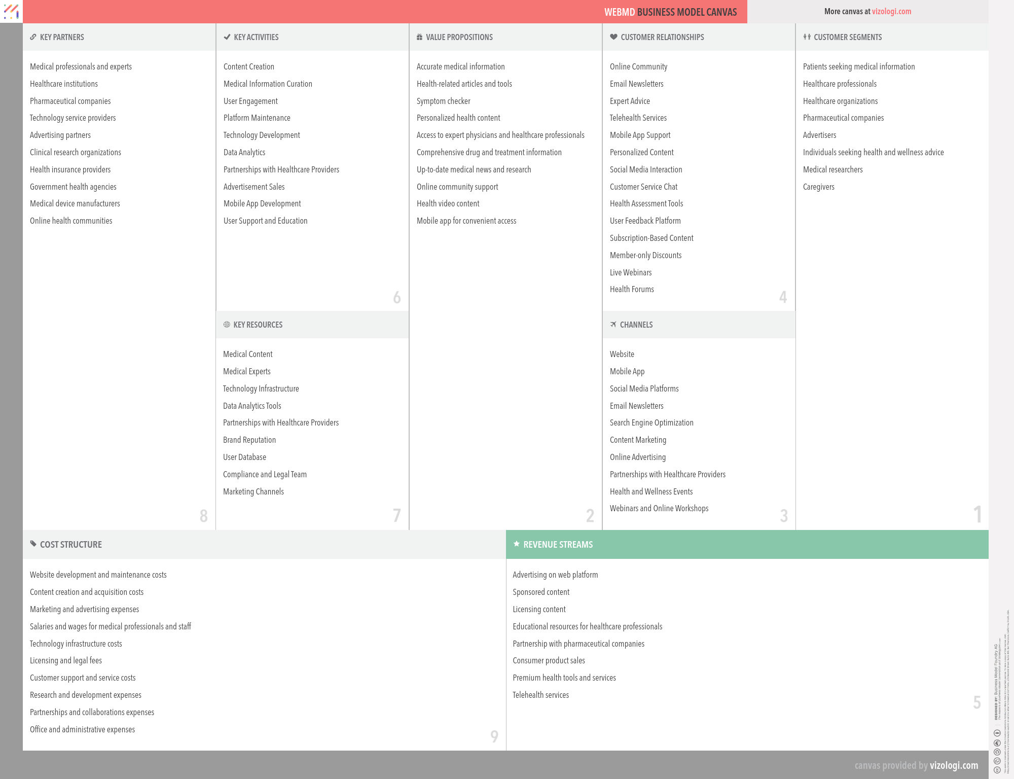 What is WebMD's business model? | Vizologi