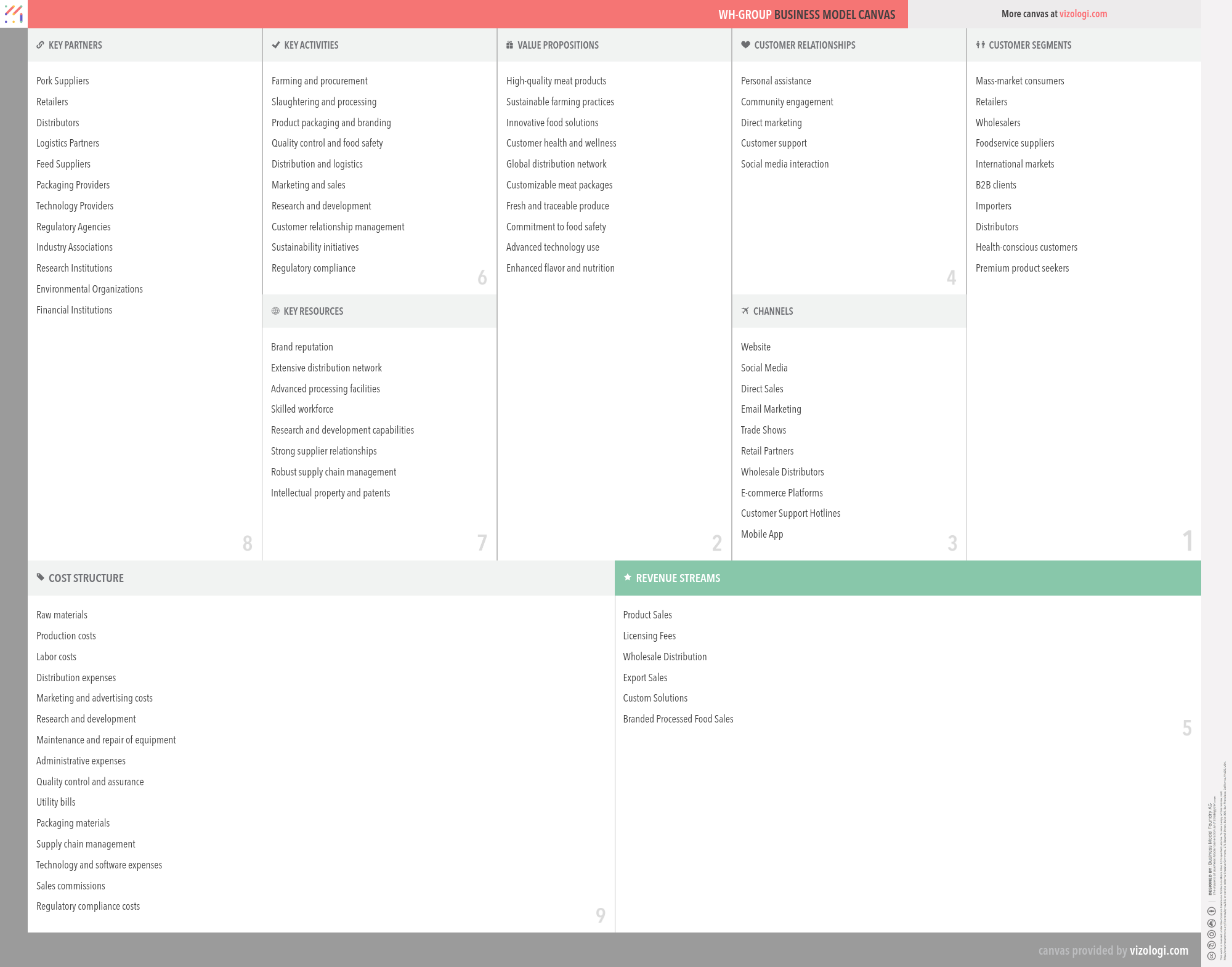 What is WH Group's business model? | Vizologi