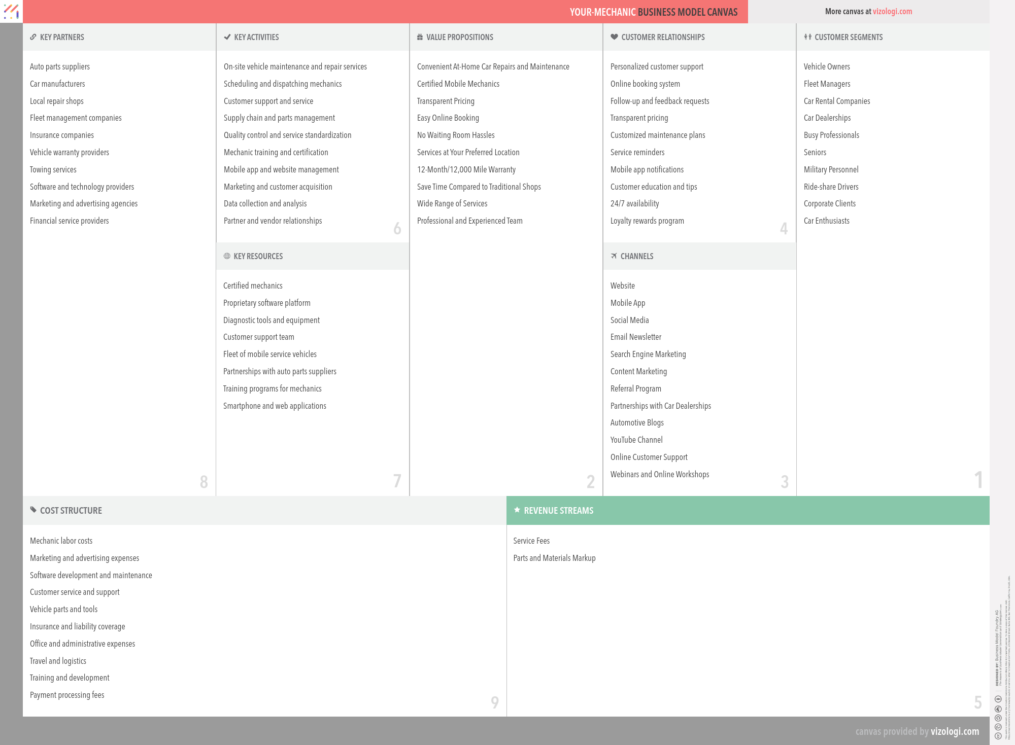 What is Your Mechanic's business model? | Vizologi