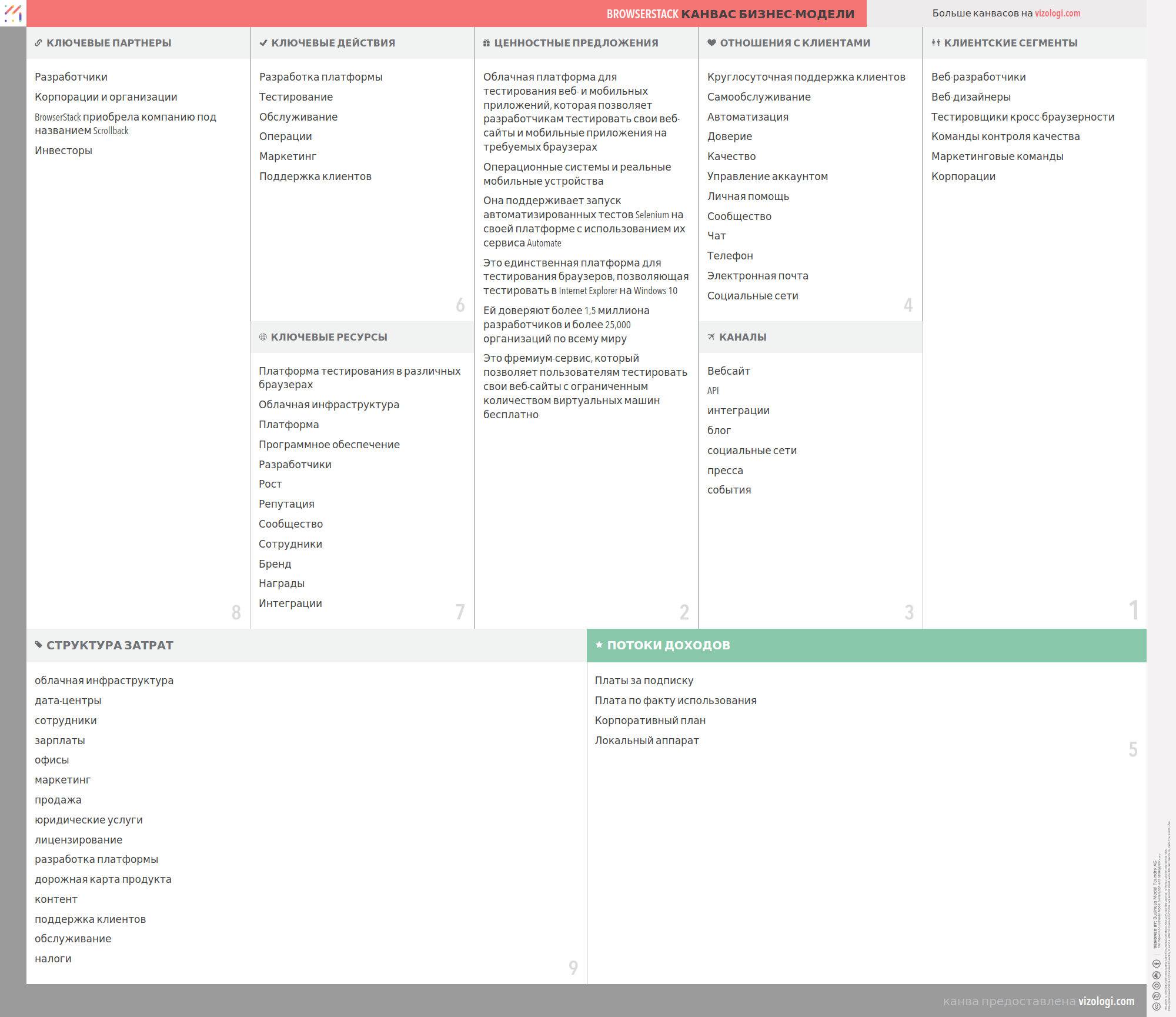 Hva er BrowserStacks forretningsmodell? | Vizologi