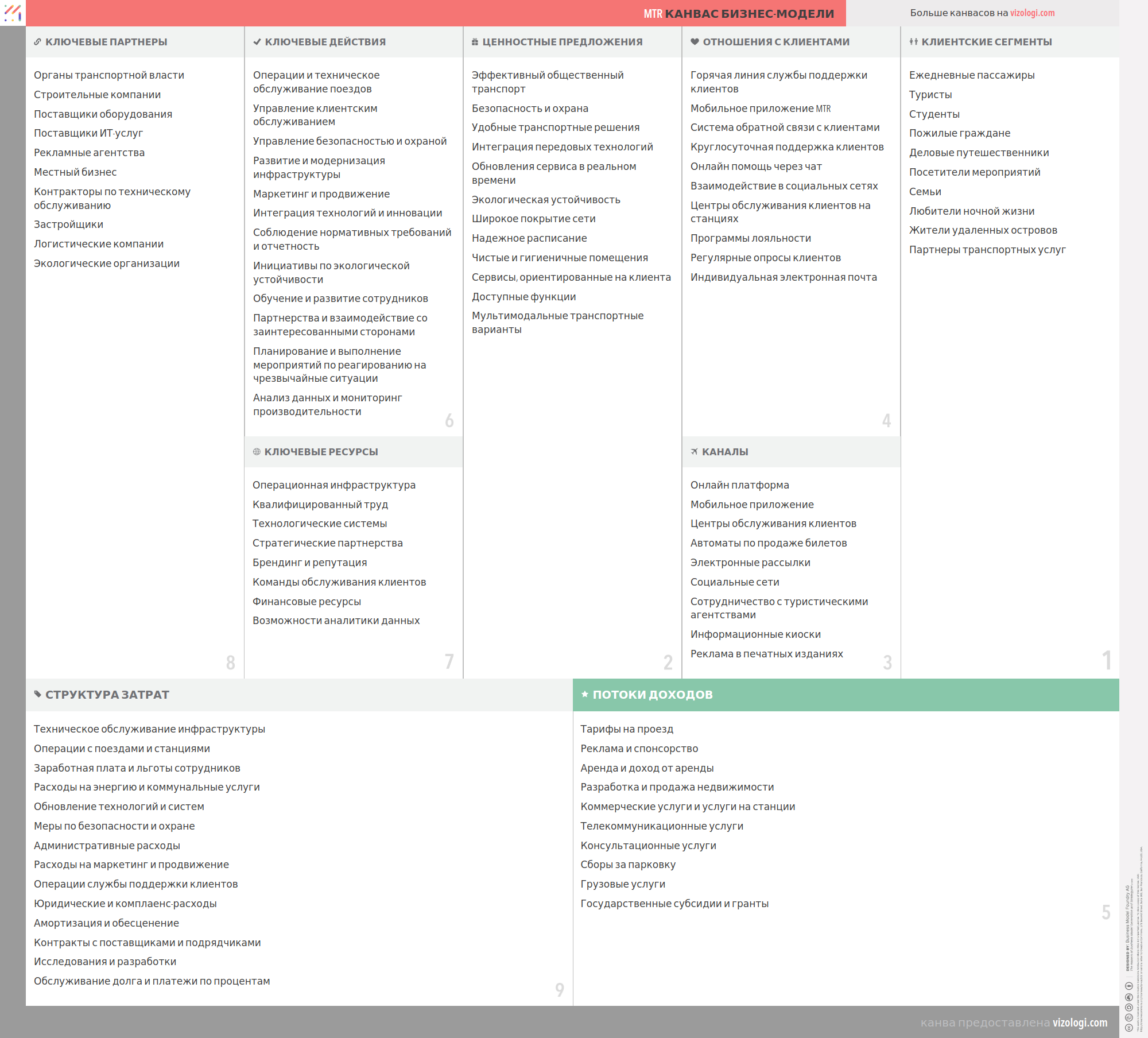 ¿Cuál es el modelo de negocio de MTR? | Vizologi
