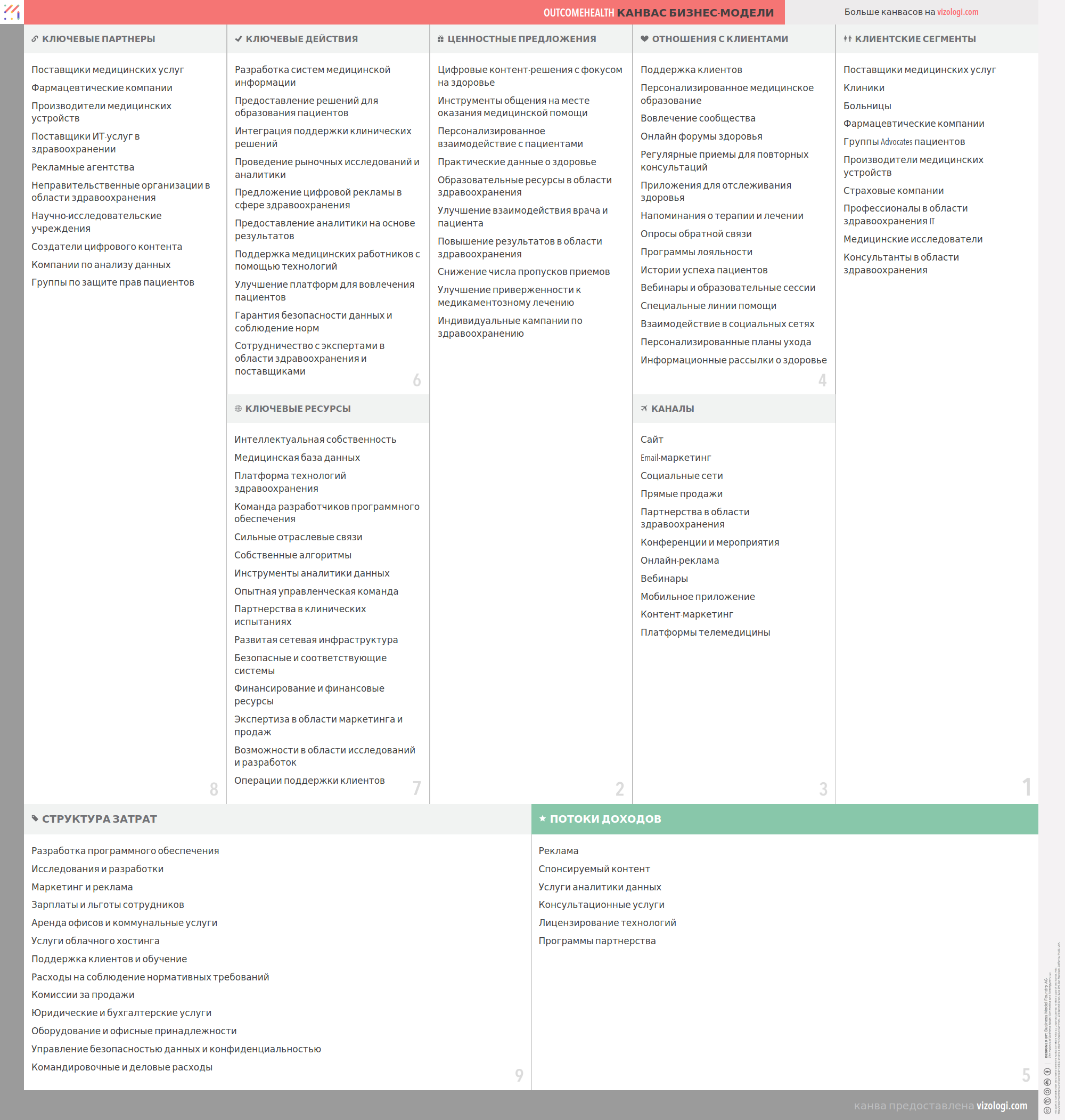 Was ist das Geschäftsmodell von Outcomehealth? | Vizologi