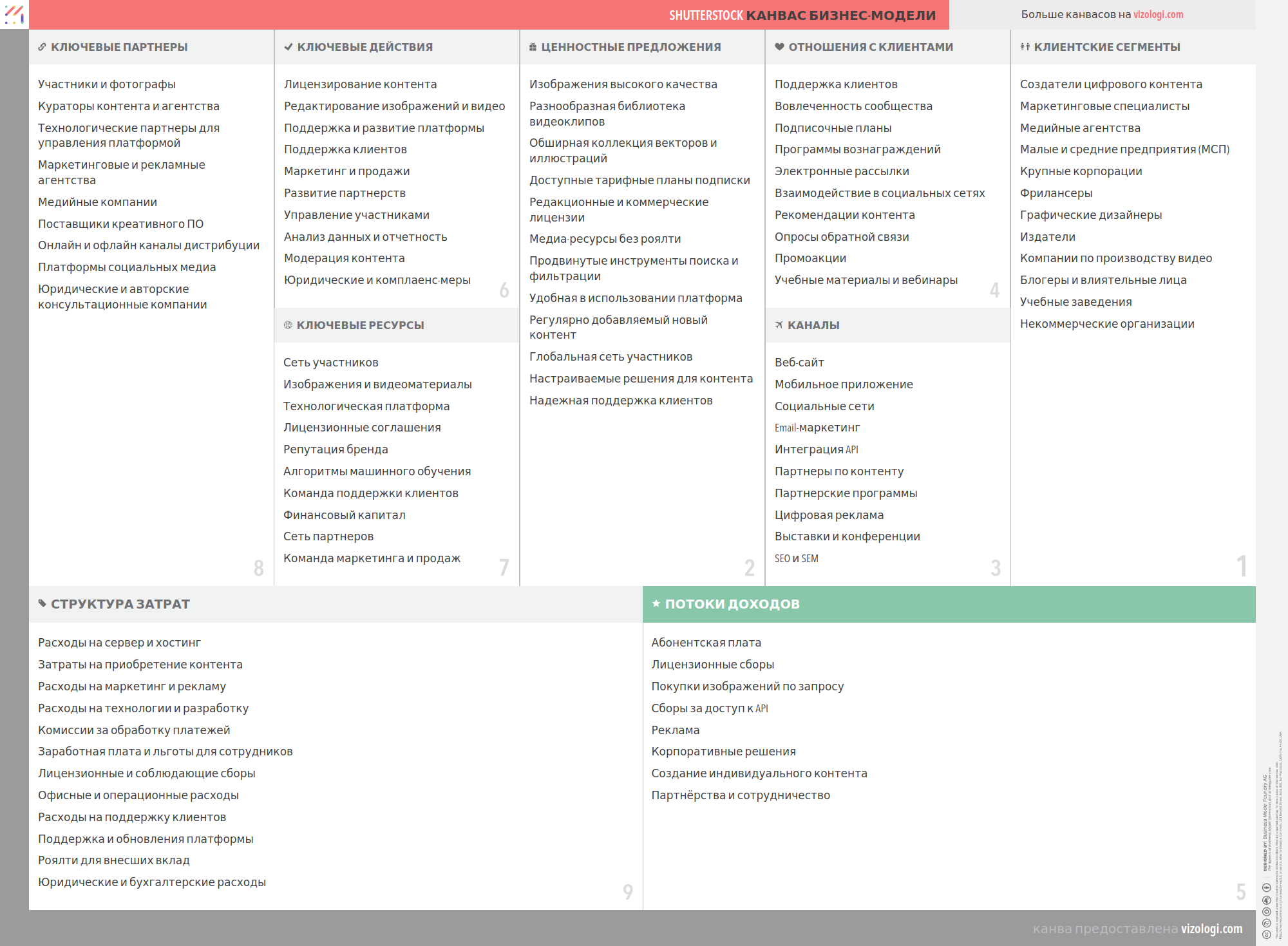 Какова бизнес-модель Shutterstock? | Vizologi