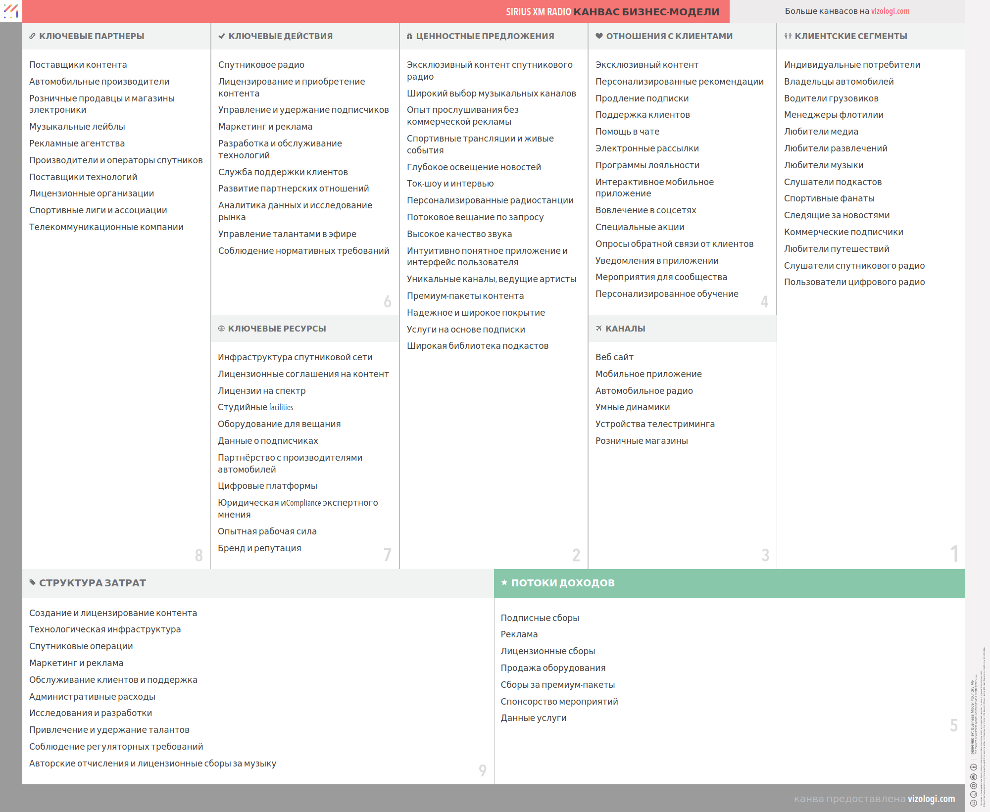 Какова бизнес-модель Sirius XM Radio? | Vizologi