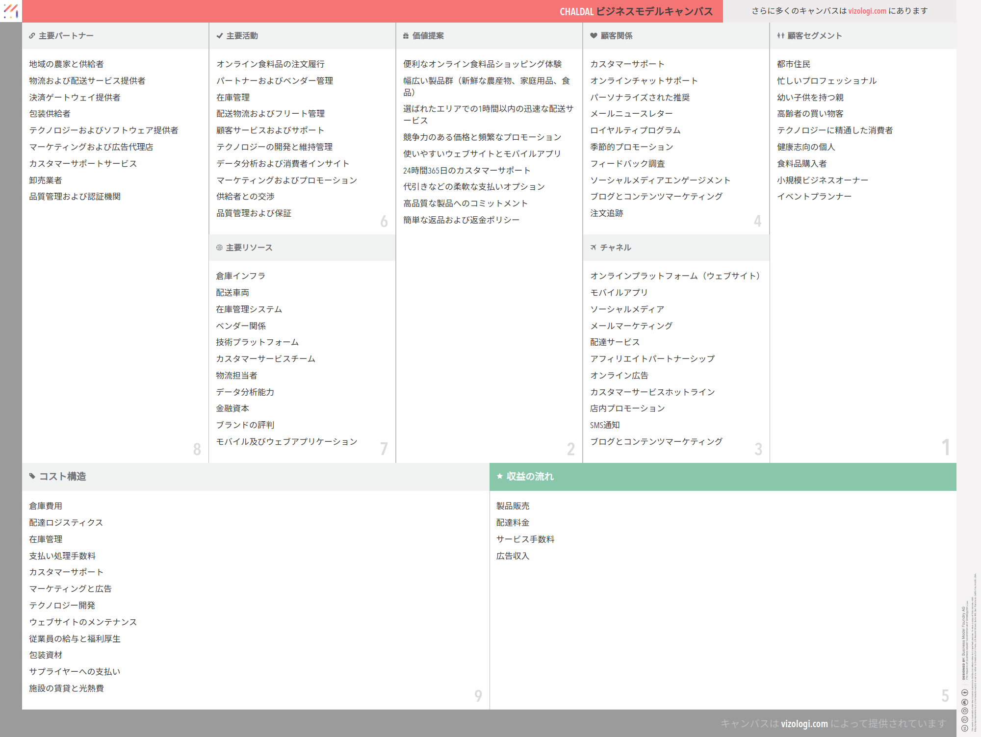 Chaldalのビジネスモデルとは？ | Vizologi