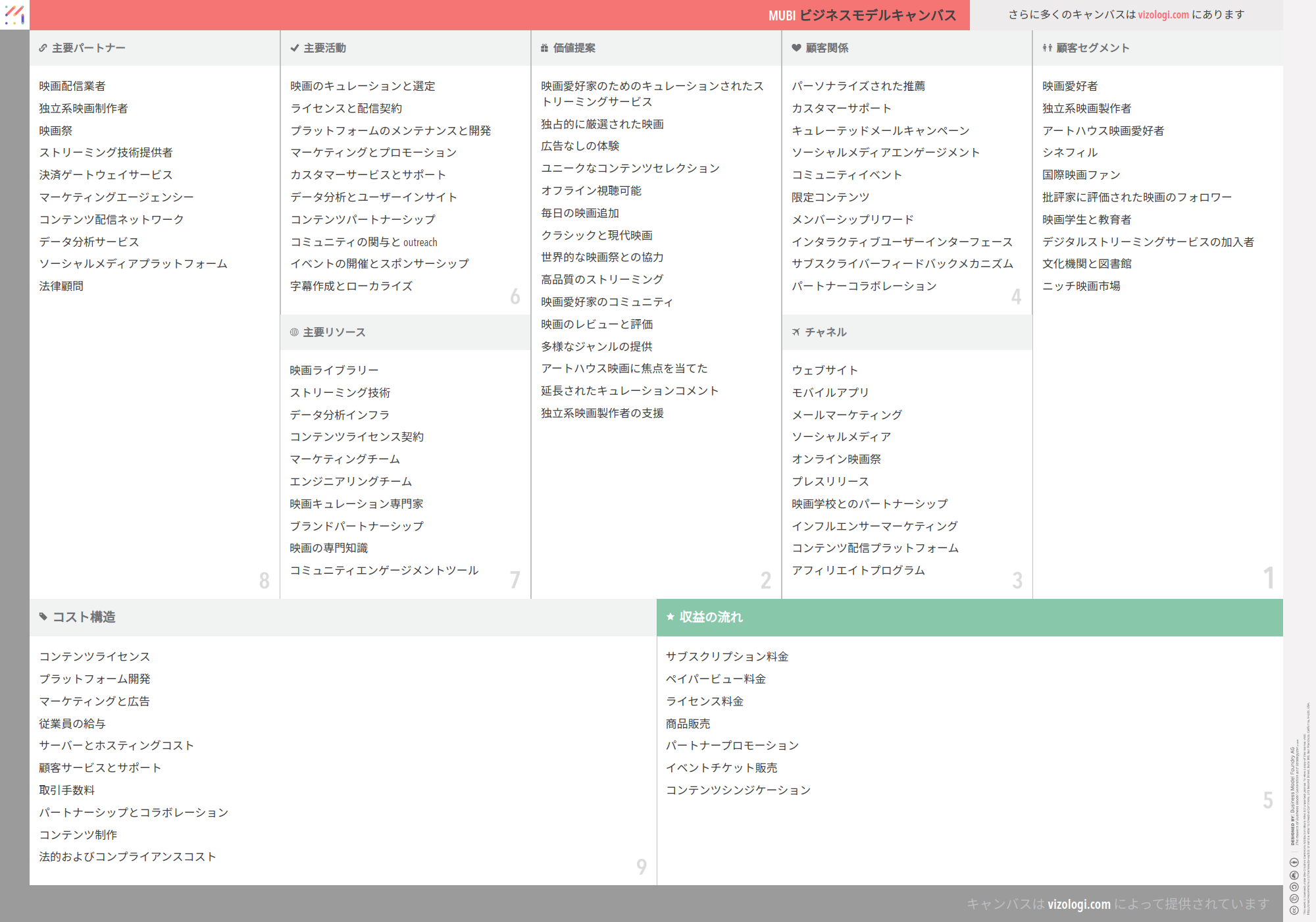 MUBIのビジネスモデルとは？ | Vizologi