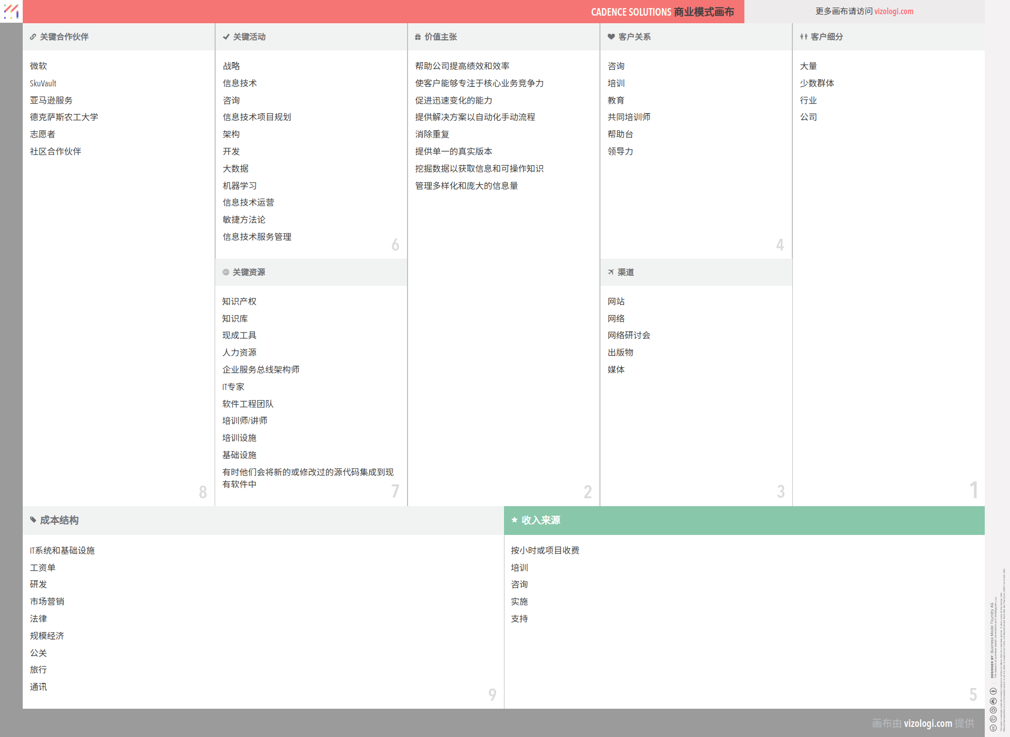 Was ist das Geschäftsmodell von Cadence Solutions? | Vizologi